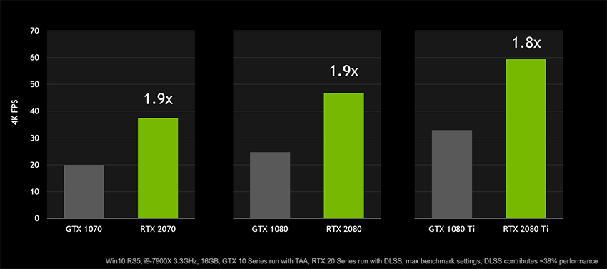 GeForce RTX Gamers: Starting Now, Experience Battlefield V With Ray ...