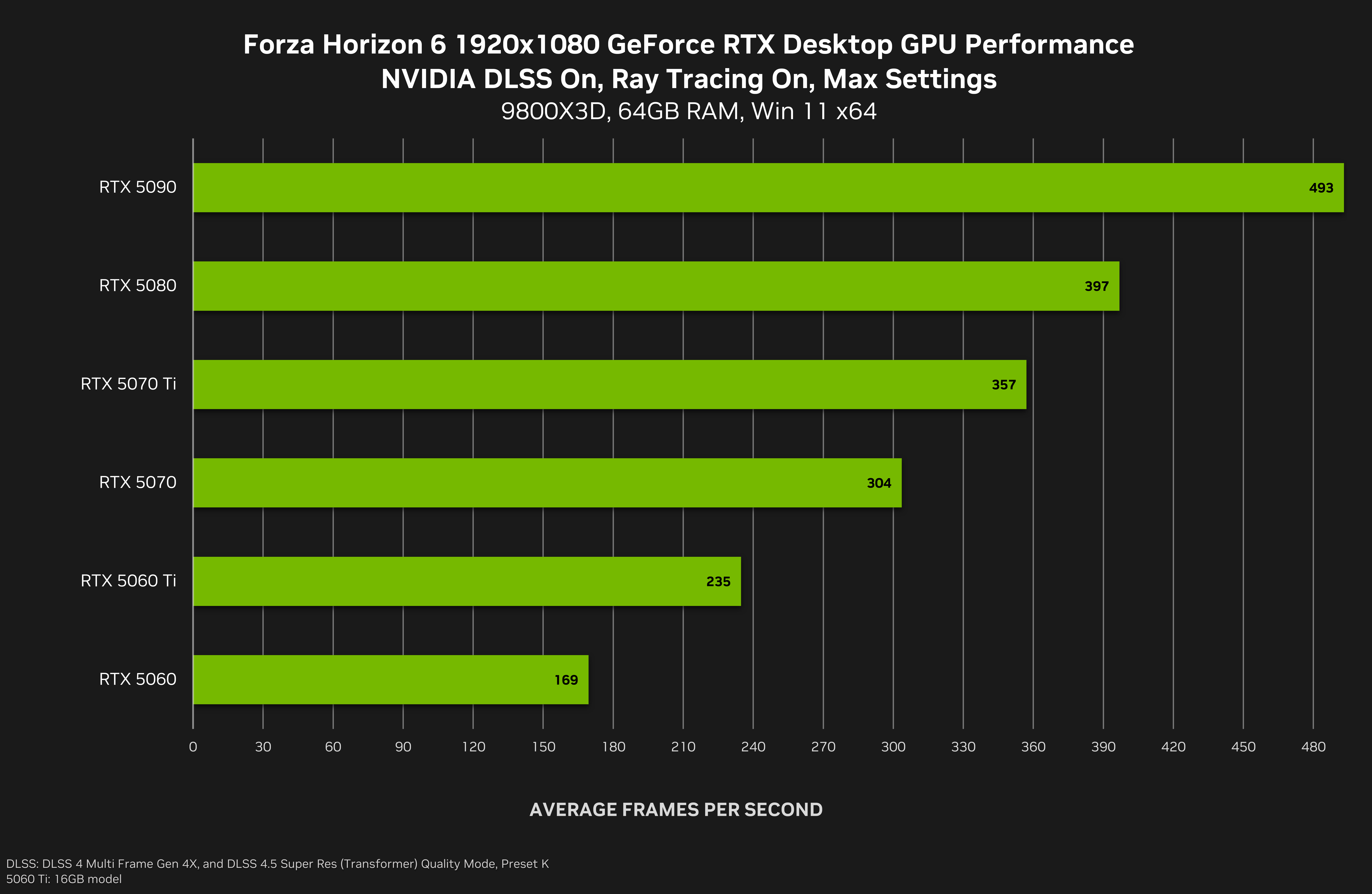 Forza Horizon 6 GeForce Game Ready Driver Released