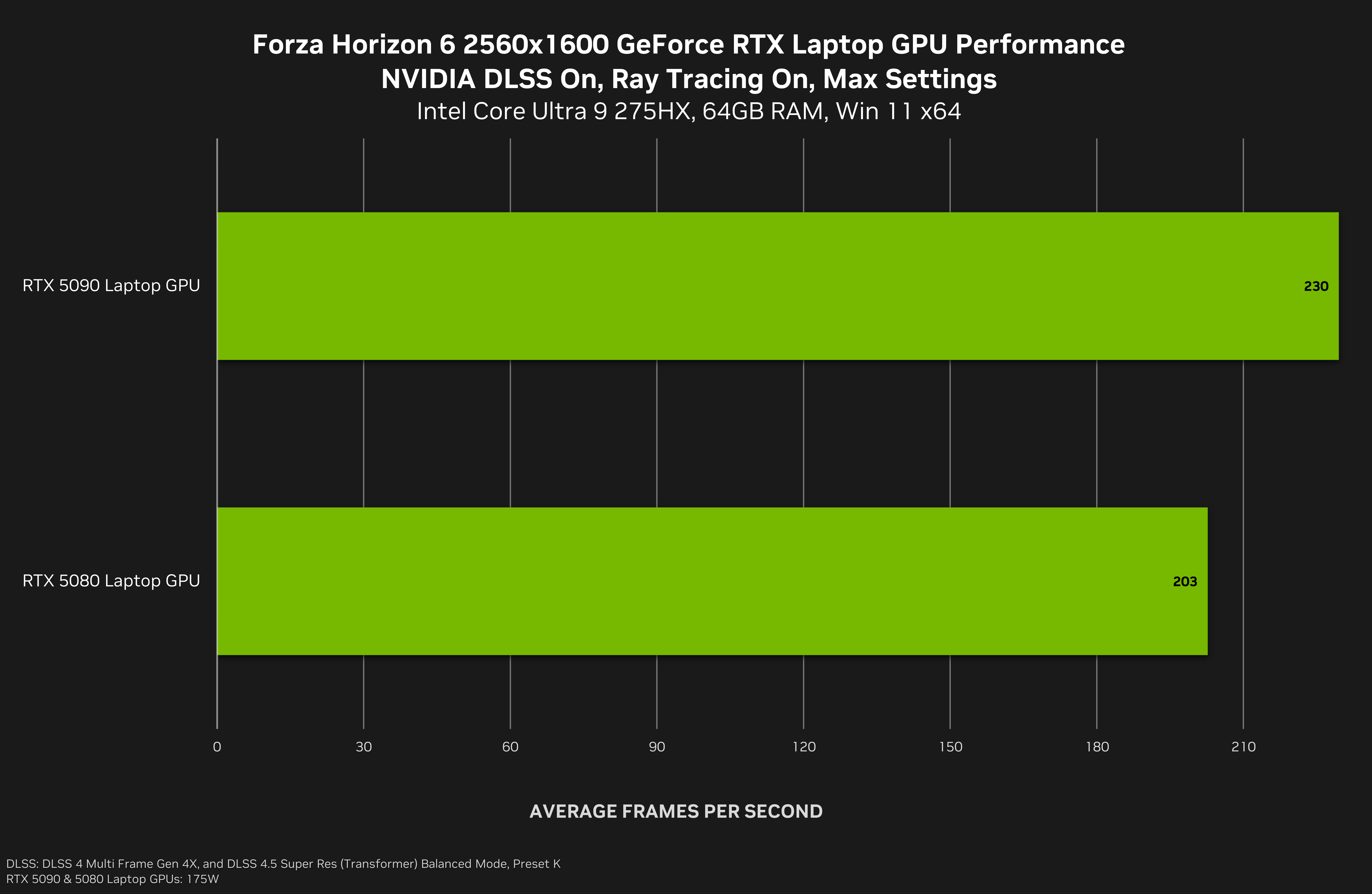 Forza Horizon 6 GeForce Game Ready Driver Released