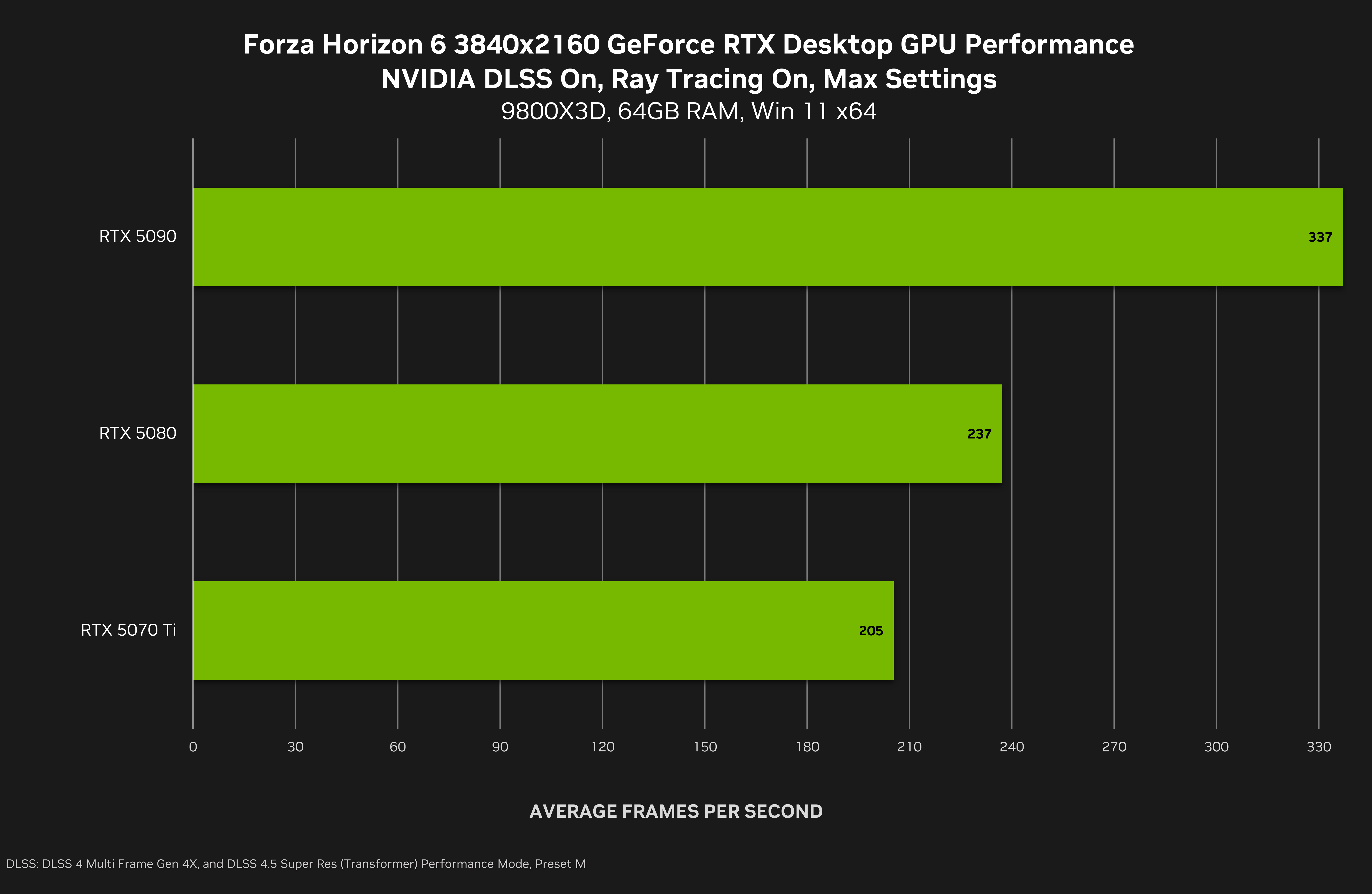Forza Horizon 6 GeForce Game Ready Driver Released