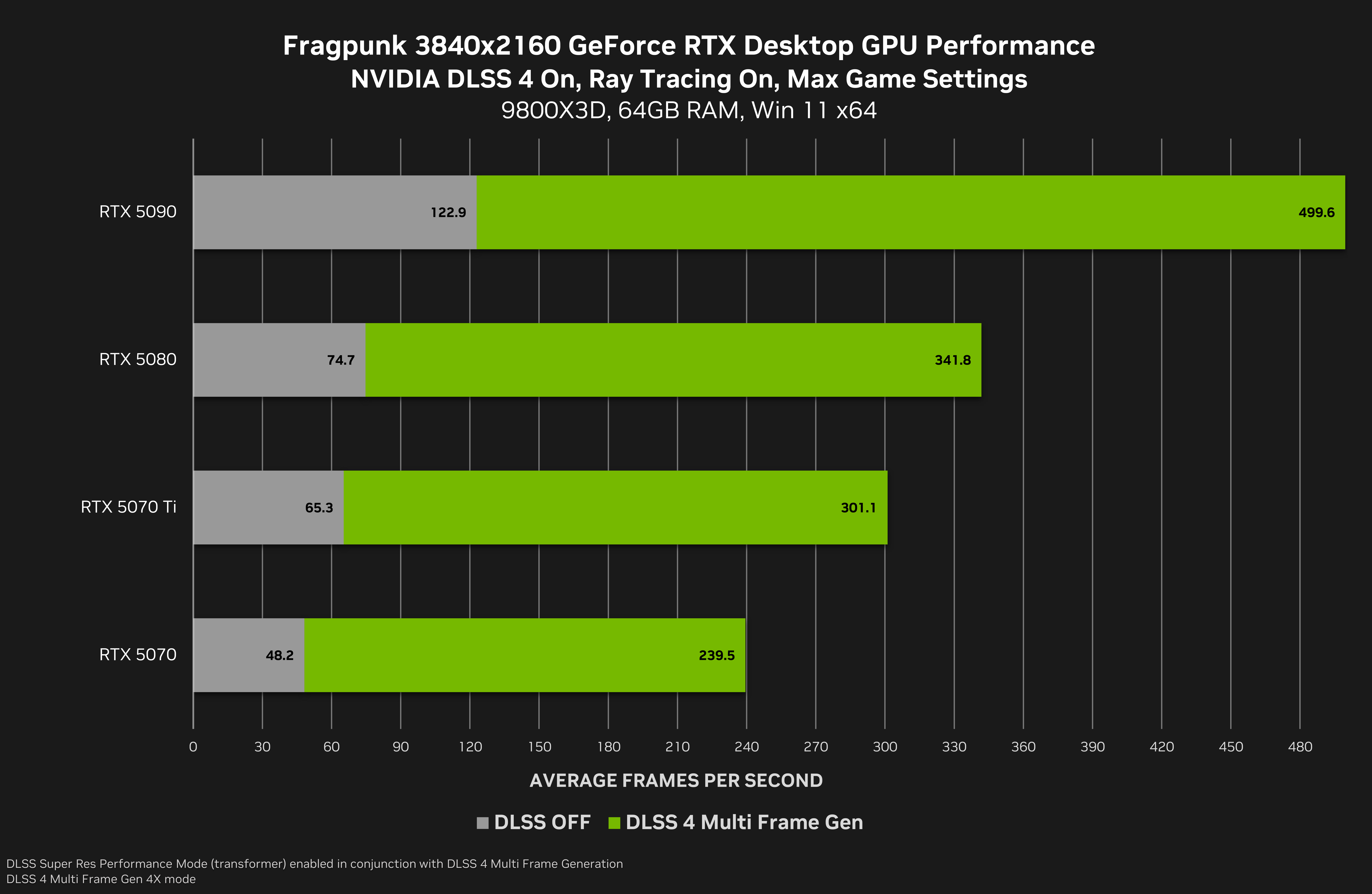 NVIDIA Releases New Game Ready Driver For RTX 5070 And Fragpunk Which NVIDIA Releases New Game Ready Driver For RTX 5070 And Fragpunk Which