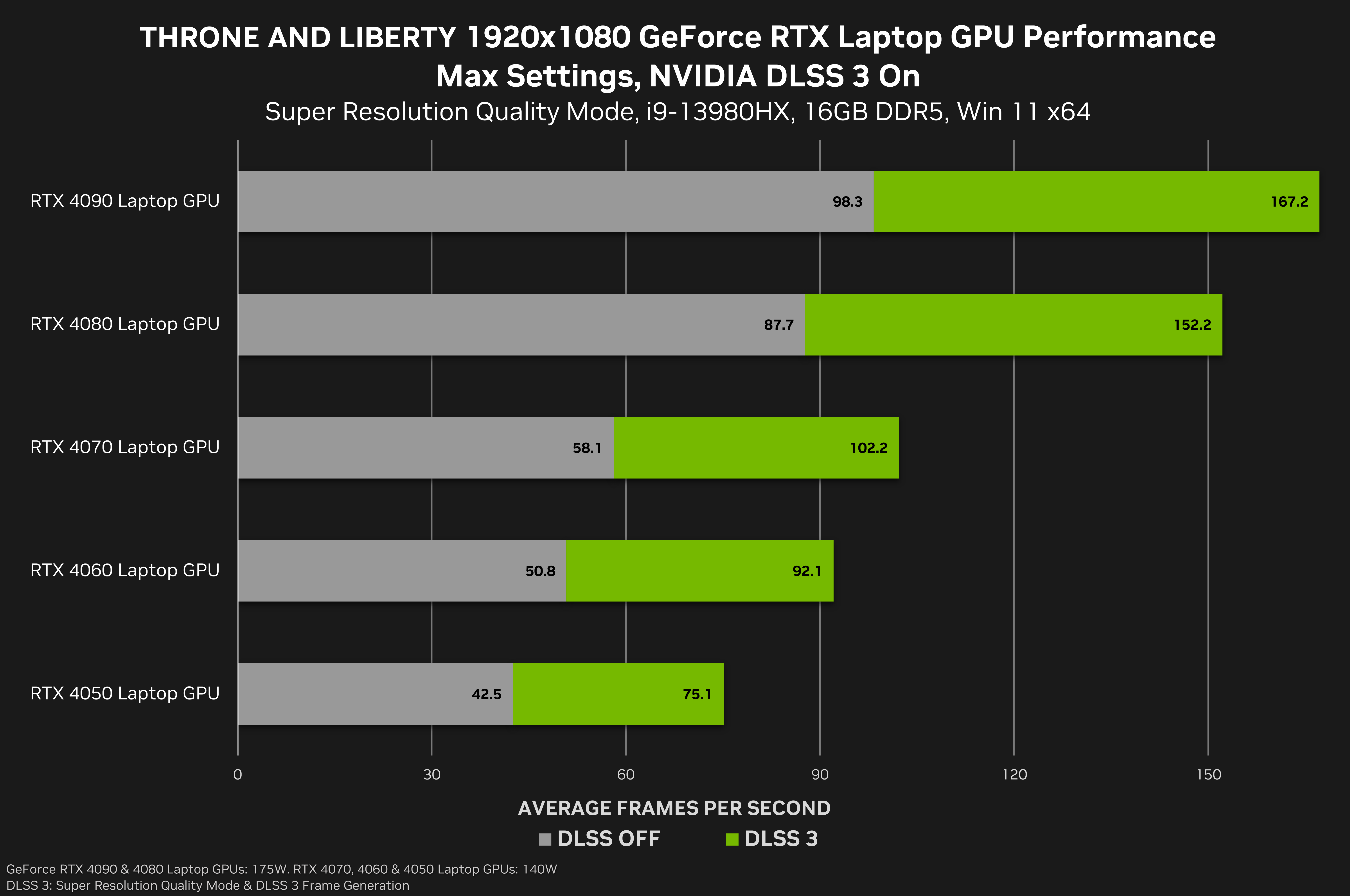新たにリリースされた GeForce Game Ready ドライバーは、『THRONE AND LIBERTY』と新しい NVIDIA ...