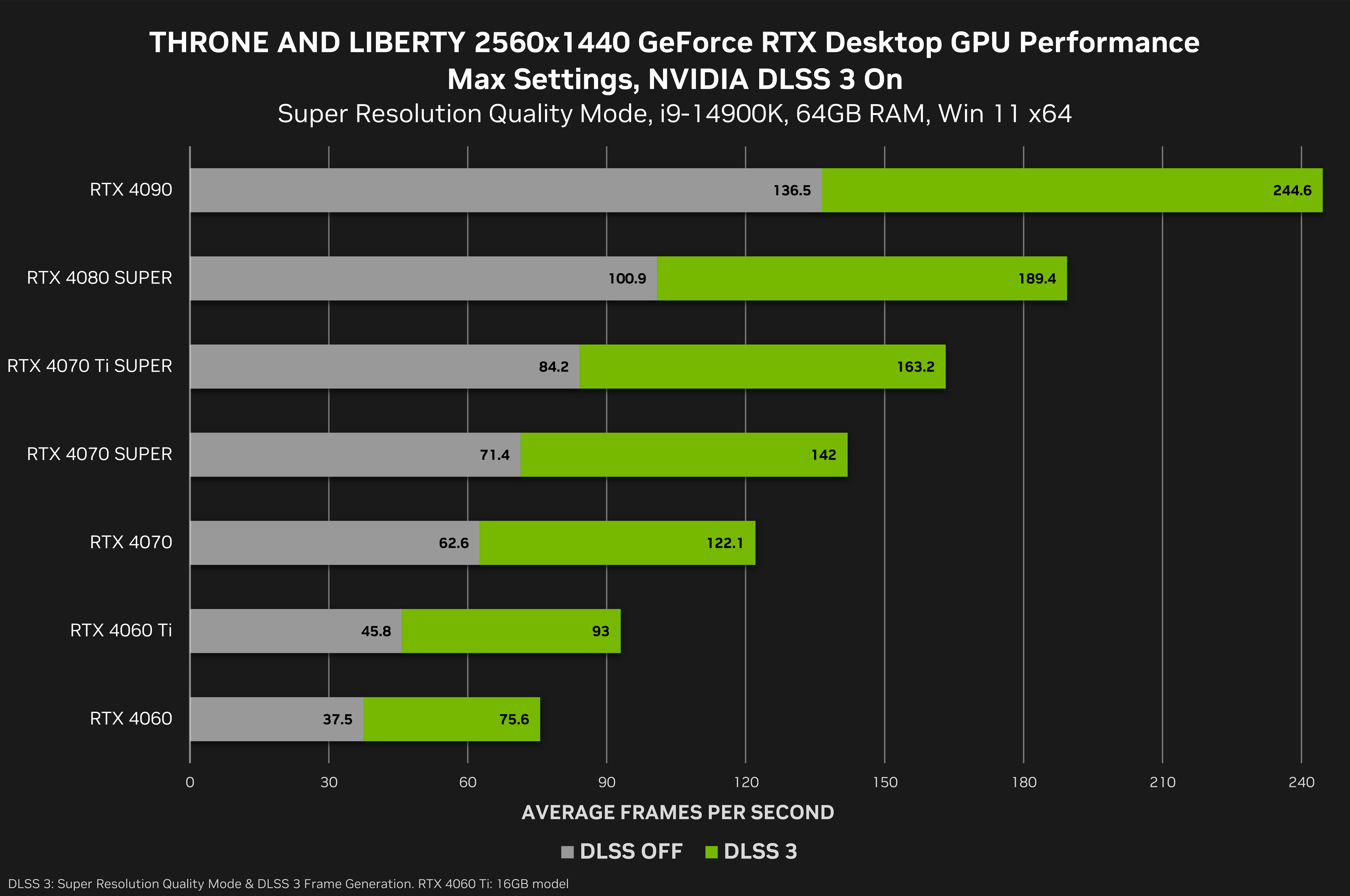 New GeForce Game Ready Driver Released, Supporting THRONE AND LIBERTY ...