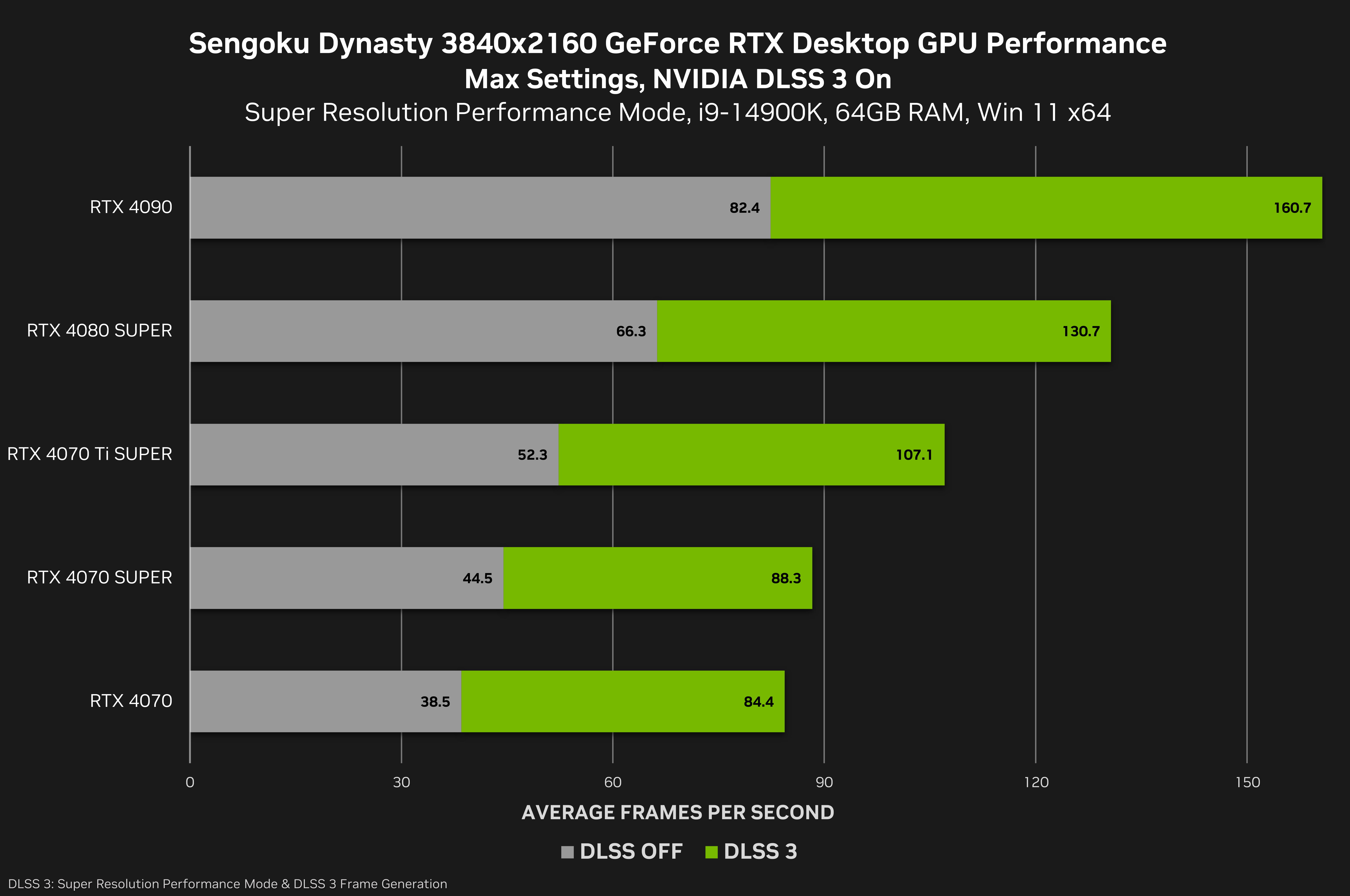 DLSS 3.5 y Full Ray Tracing llegarán a Black Myth: Wukong, NARAKA ...