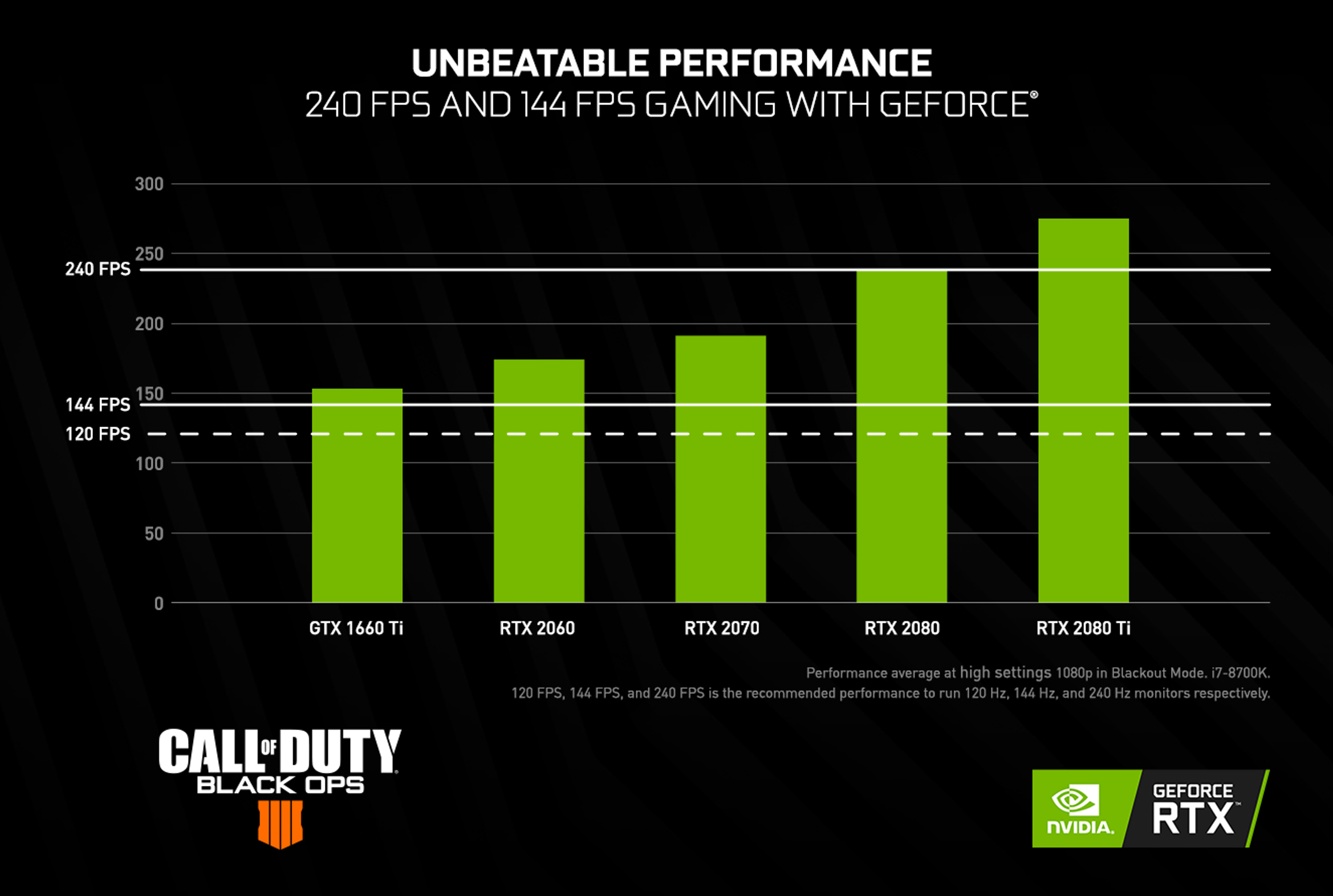 Graphics Card Benchmarks Fortnite FerisGraphics Graphics Card Benchmarks Fortnite FerisGraphics