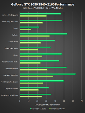 GeForce GTX 1080 Goes On Sale Tomorrow. Learn More In This Deep Dive ...