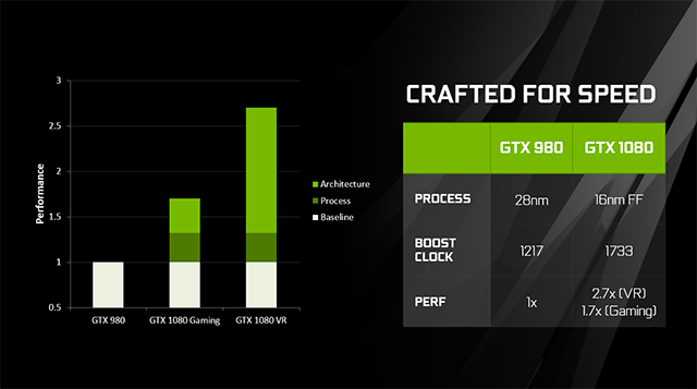 GeForce GTX 1080 Goes On Sale Tomorrow. Learn More In This Deep Dive ...