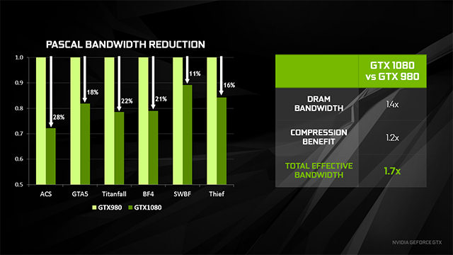 GeForce GTX 1080 Goes On Sale Tomorrow. Learn More In This Deep Dive ...