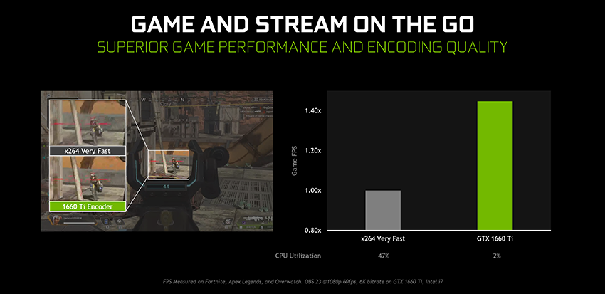 Introducing GeForce GTX 16-Series Laptops, Starting At $799 | GeForce ...