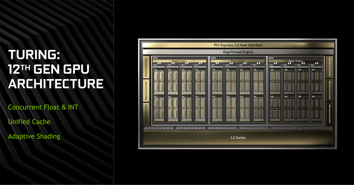 GeForce GTX 1660 Ti’s Advanced Shaders Accelerate Performance In The ...