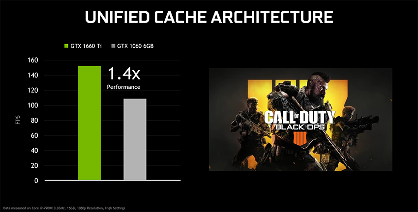 GeForce GTX 1660 Ti’s Advanced Shaders Accelerate Performance In The ...