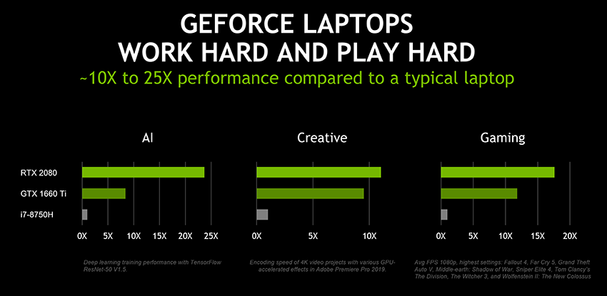 Ace Your Classes With GeForce Laptops | GeForce News | NVIDIA