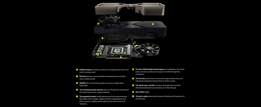 Introducing GeForce RTX 30 Series GPUs | GeForce News | NVIDIA