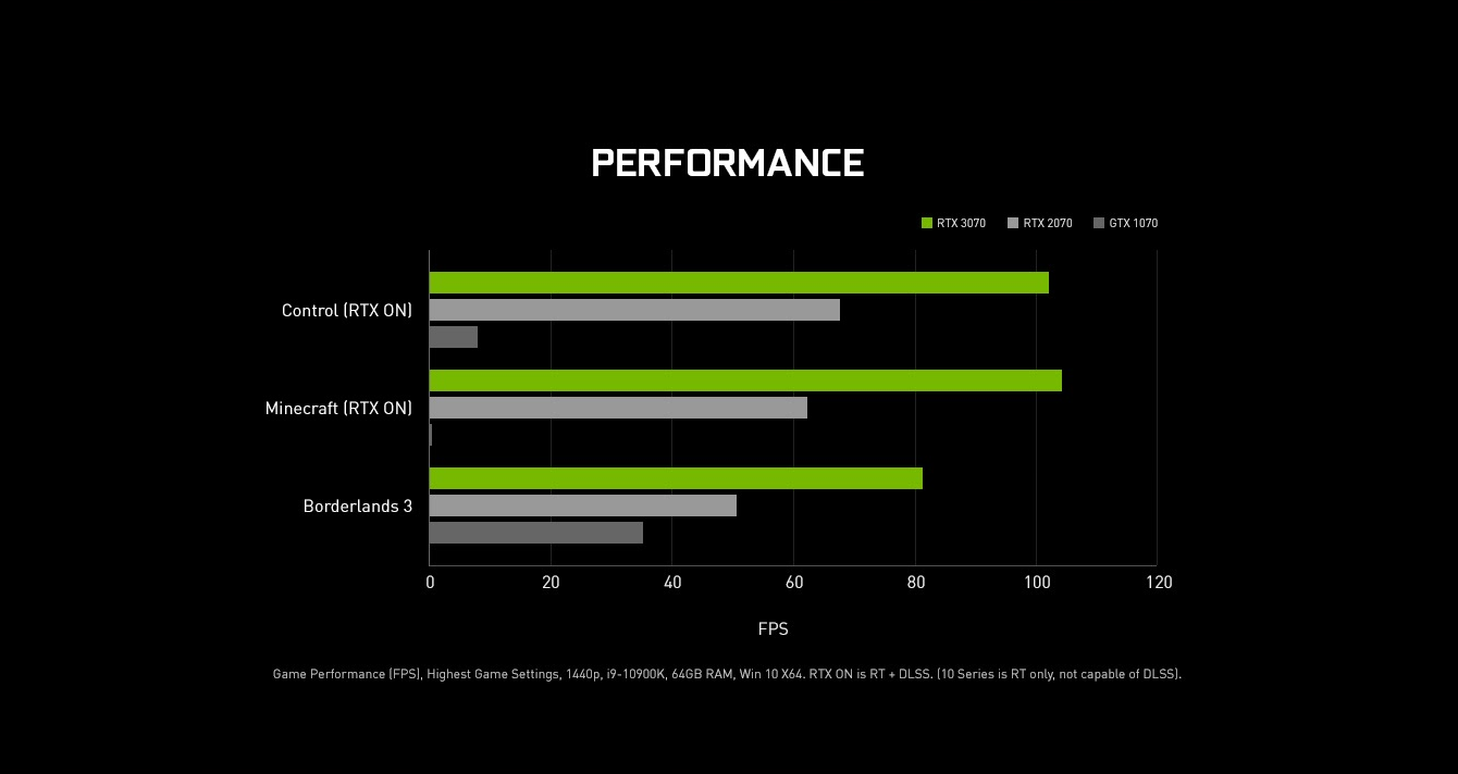 GeForce RTX 30 시리즈 GPU: THE ULTIMATE PLAY | GeForce 뉴스 | NVIDIA