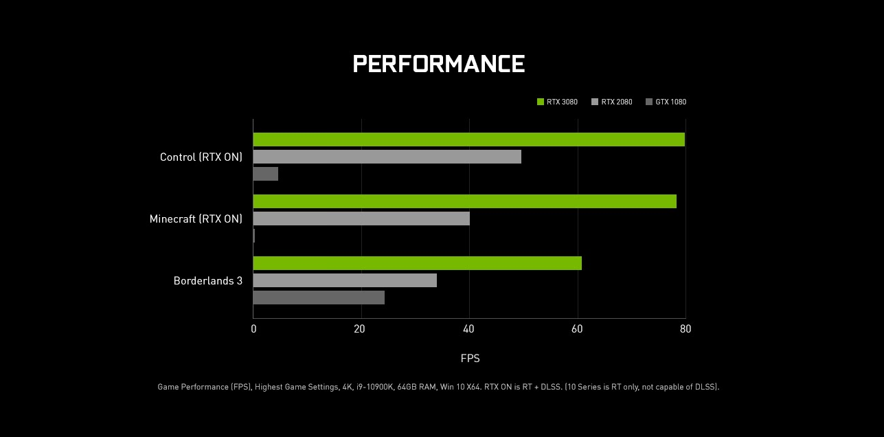 Introducing GeForce RTX 30 Series GPUs | GeForce News | NVIDIA