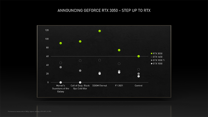 GeForce RTX 3050 Out Now: Step Up To RTX | GeForce News | NVIDIA