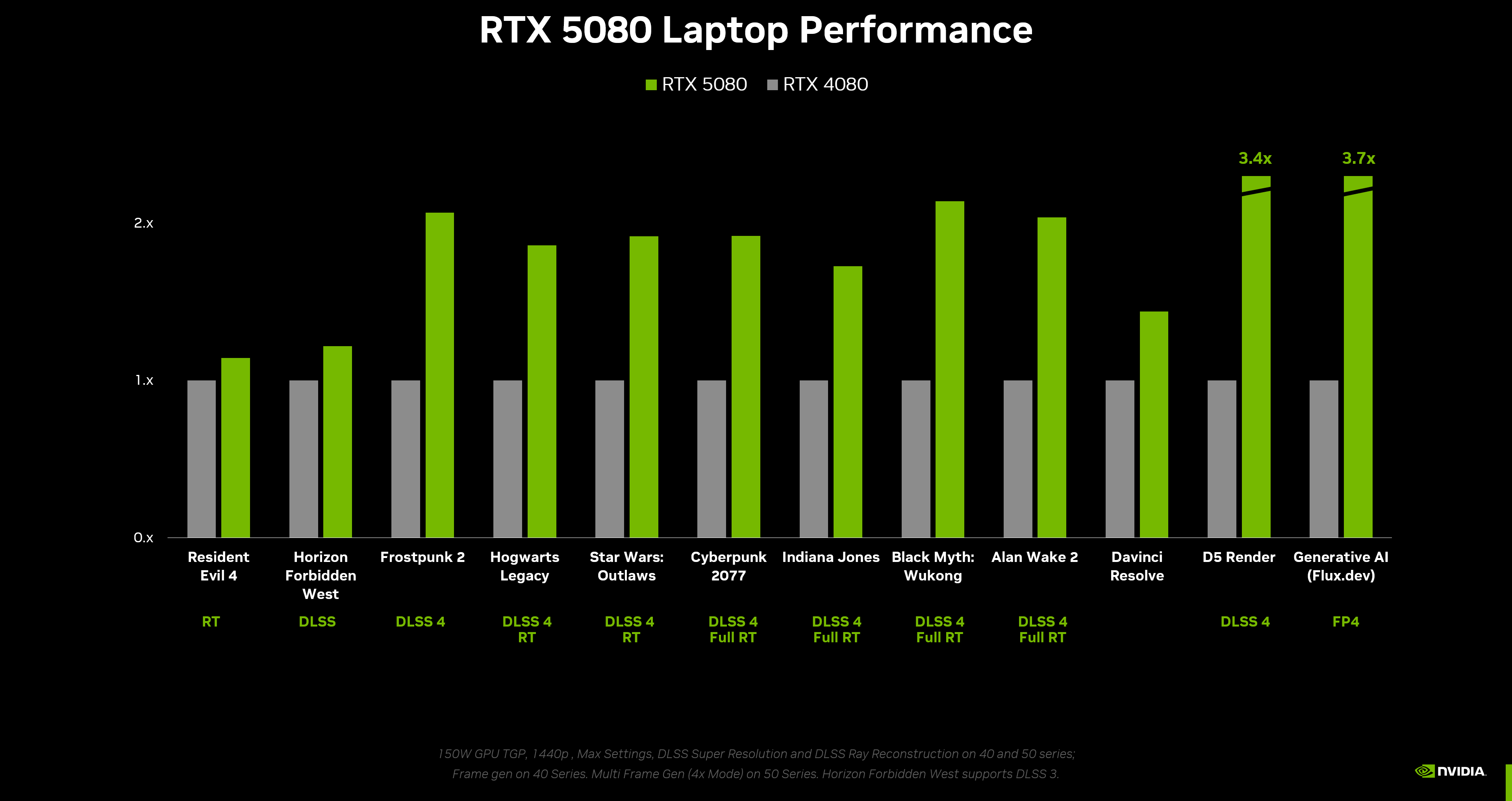 GeForce RTX 5090、5080 與 5070 Ti 筆記型電腦現已開放預購 | GeForce 新聞 | NVIDIA
