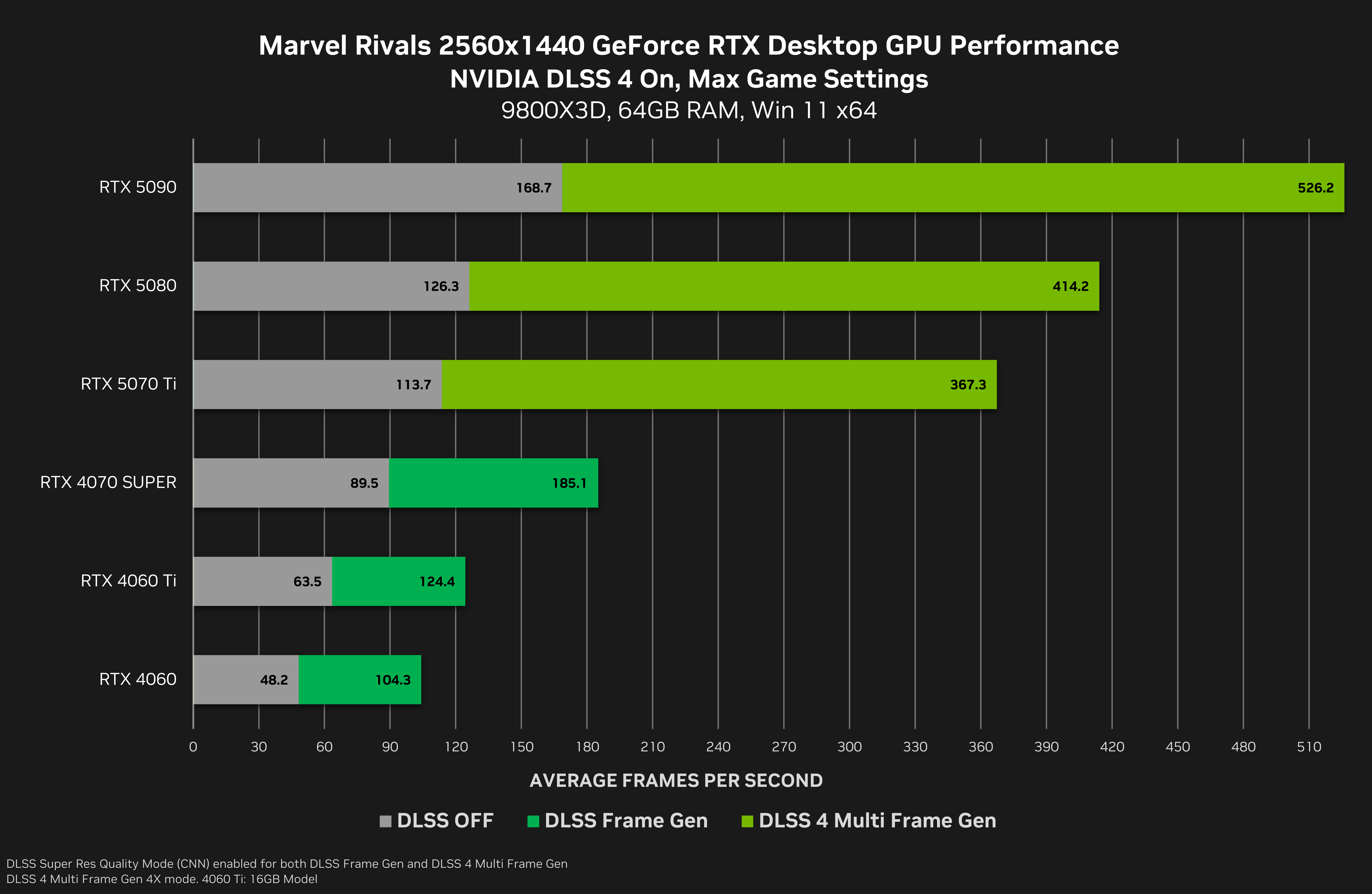 GeForce RTX 5070 Ti Game Ready Driver Released | GeForce News | NVIDIA