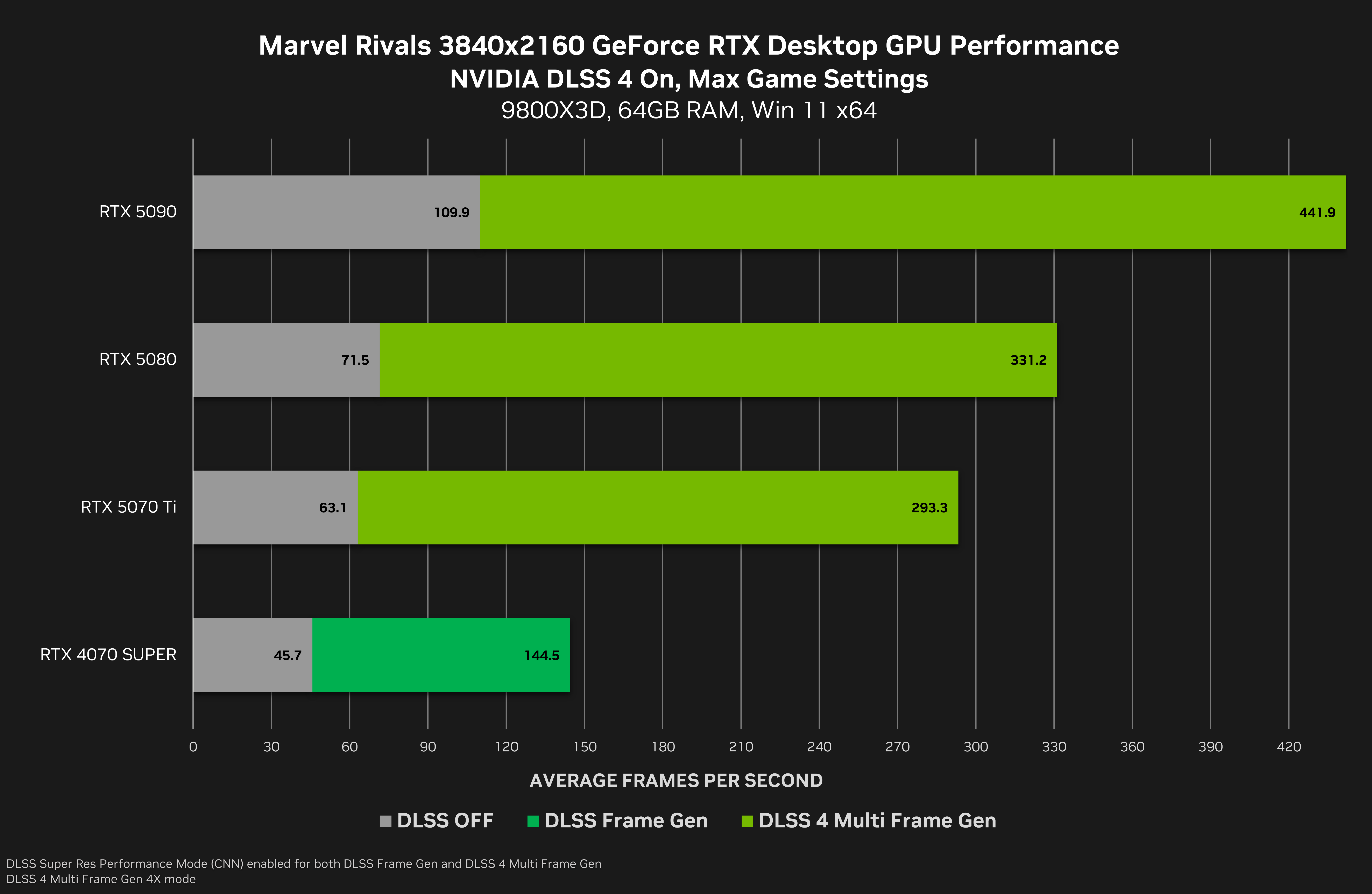 Lanzamiento del Driver Game Ready GeForce RTX 5070 Ti | Noticias ...