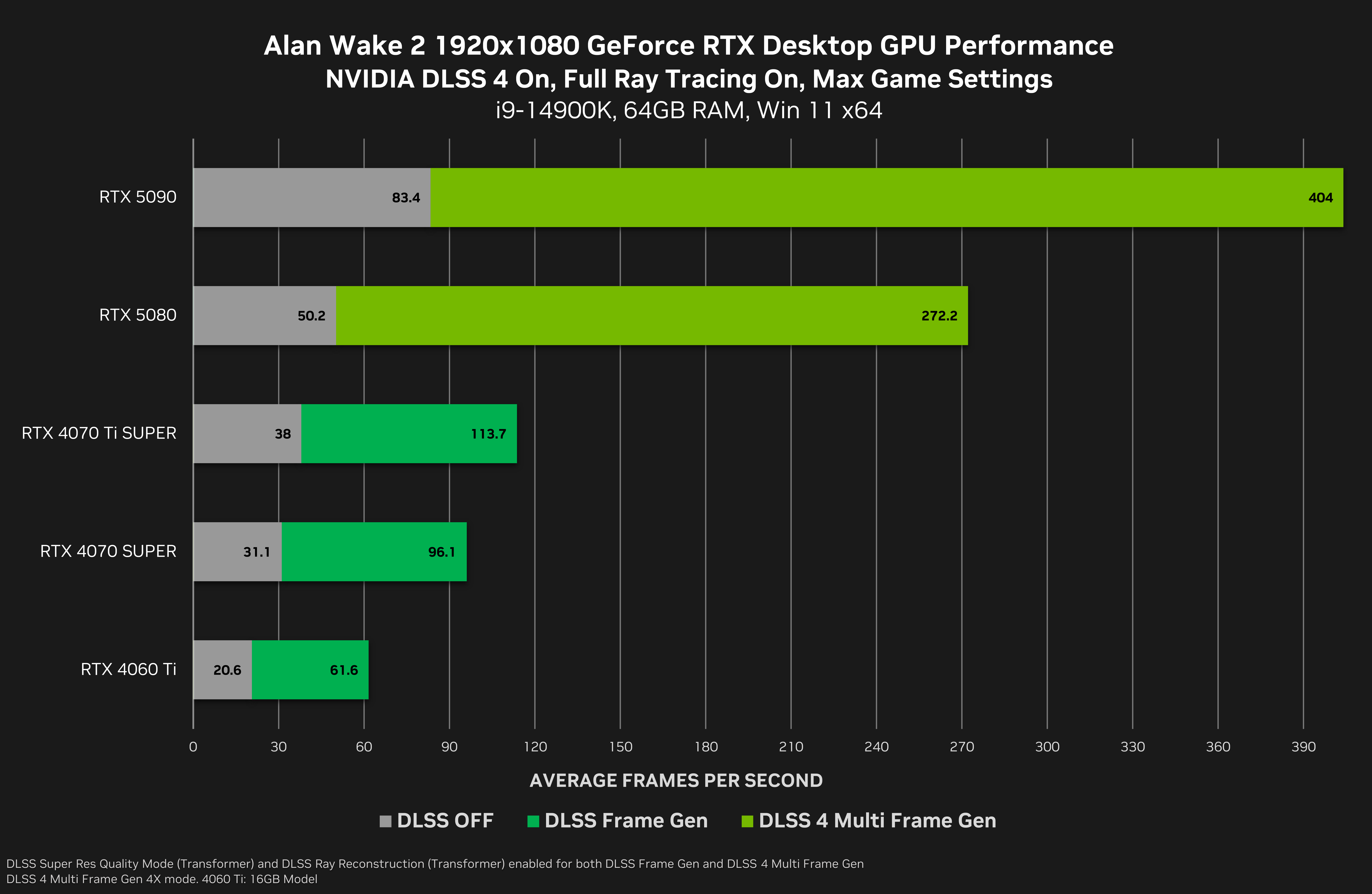 Los Drivers Game Ready de GeForce RTX 5090 & 5080 También Incluyen ...