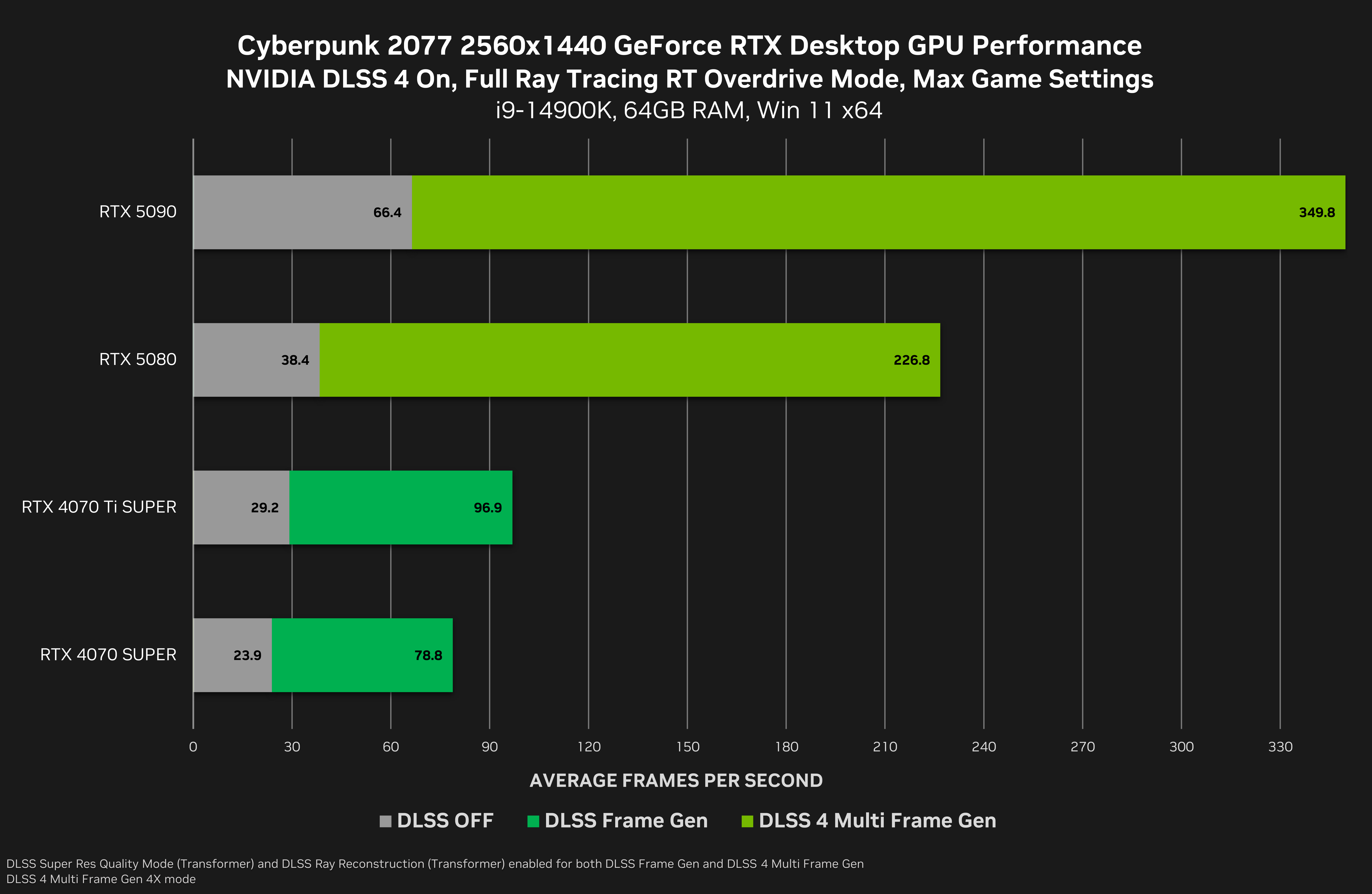 GeForce RTX 5090 & 5080 GeForce Game Ready Driver Also Includes Support ...