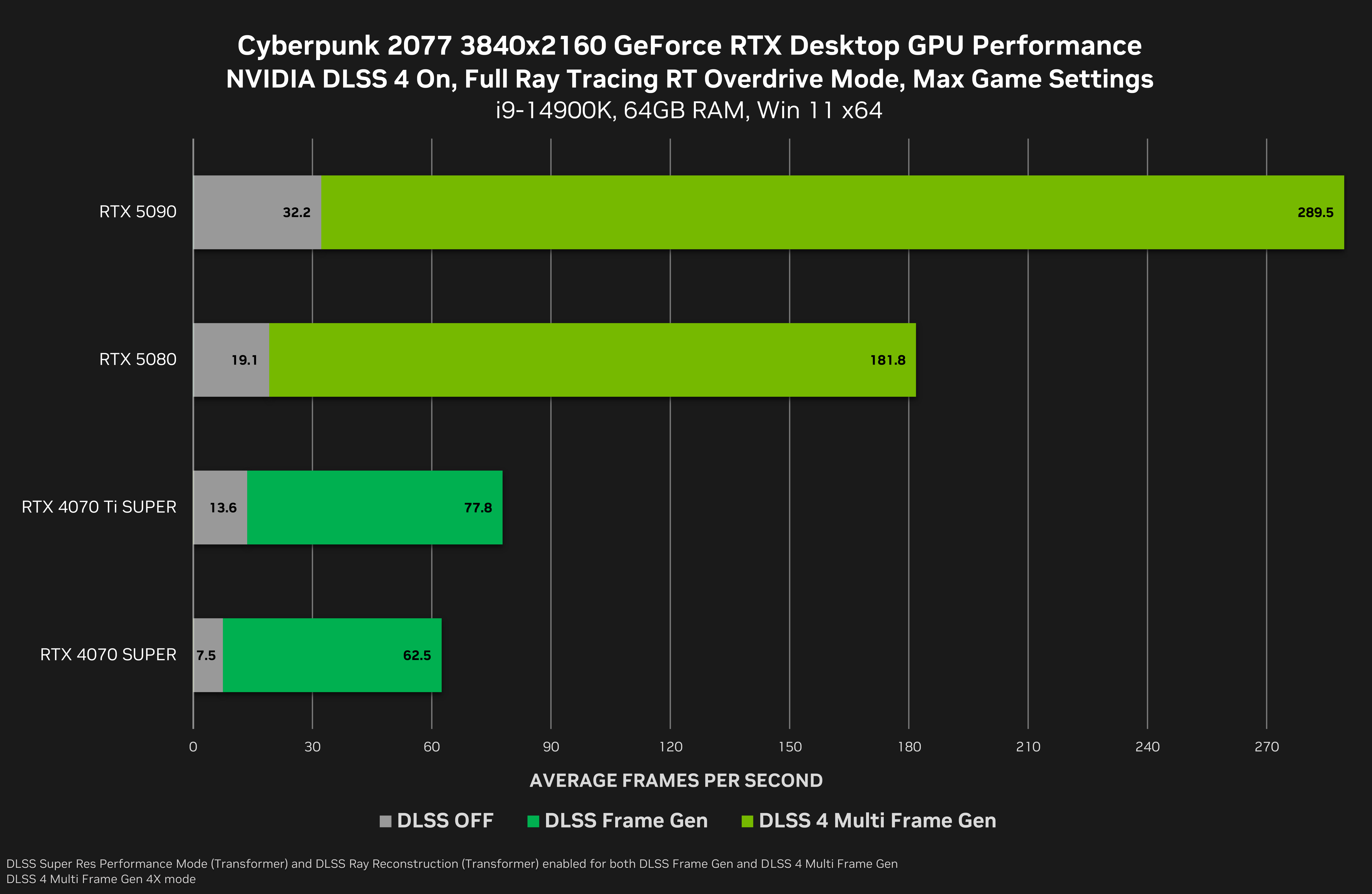 GeForce RTX 5090 & 5080 GeForce Game Ready Driver Also Includes Support ...