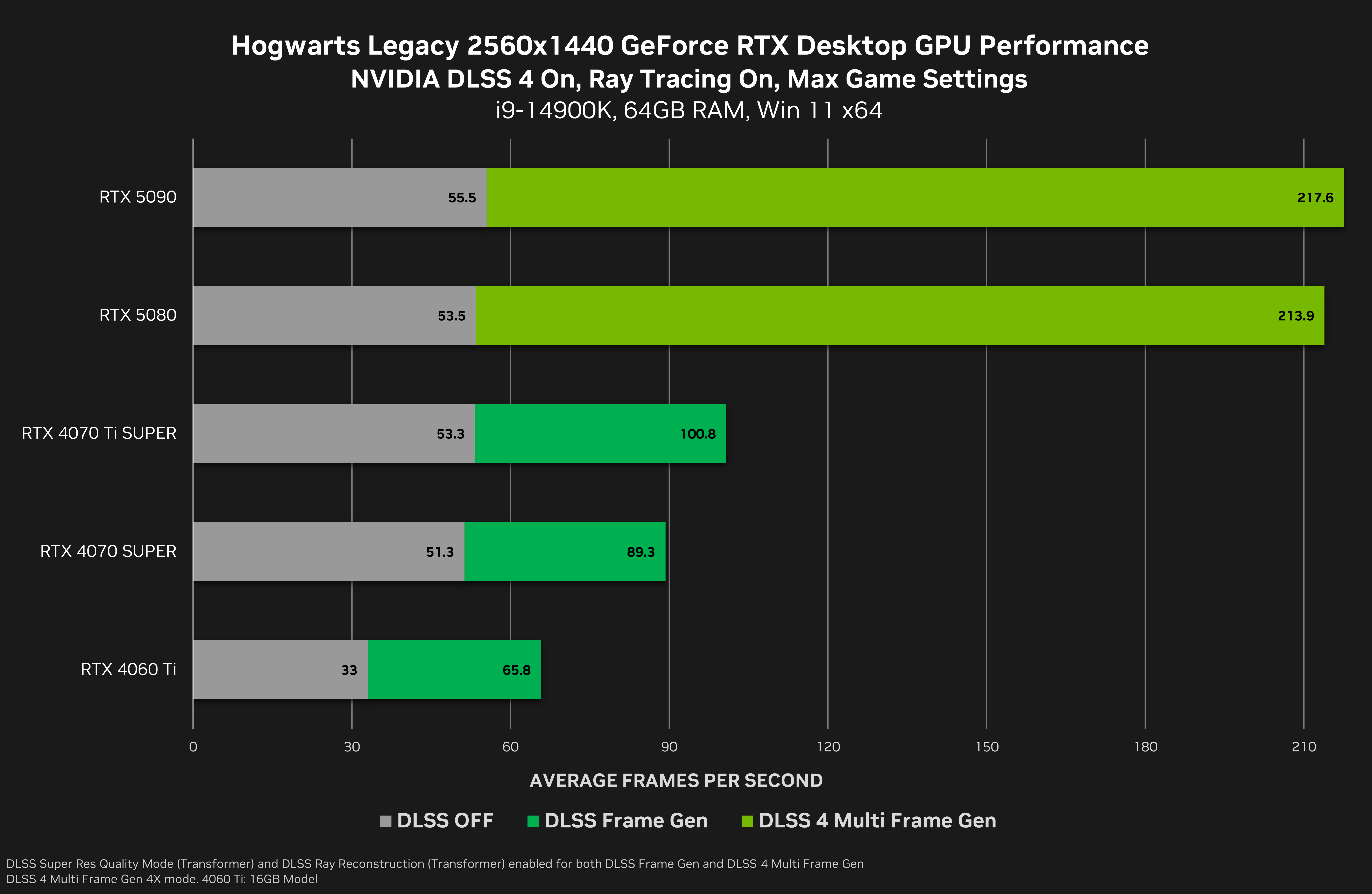 GeForce RTX 5090 & 5080 GeForce Game Ready Driver Also Includes Support ...