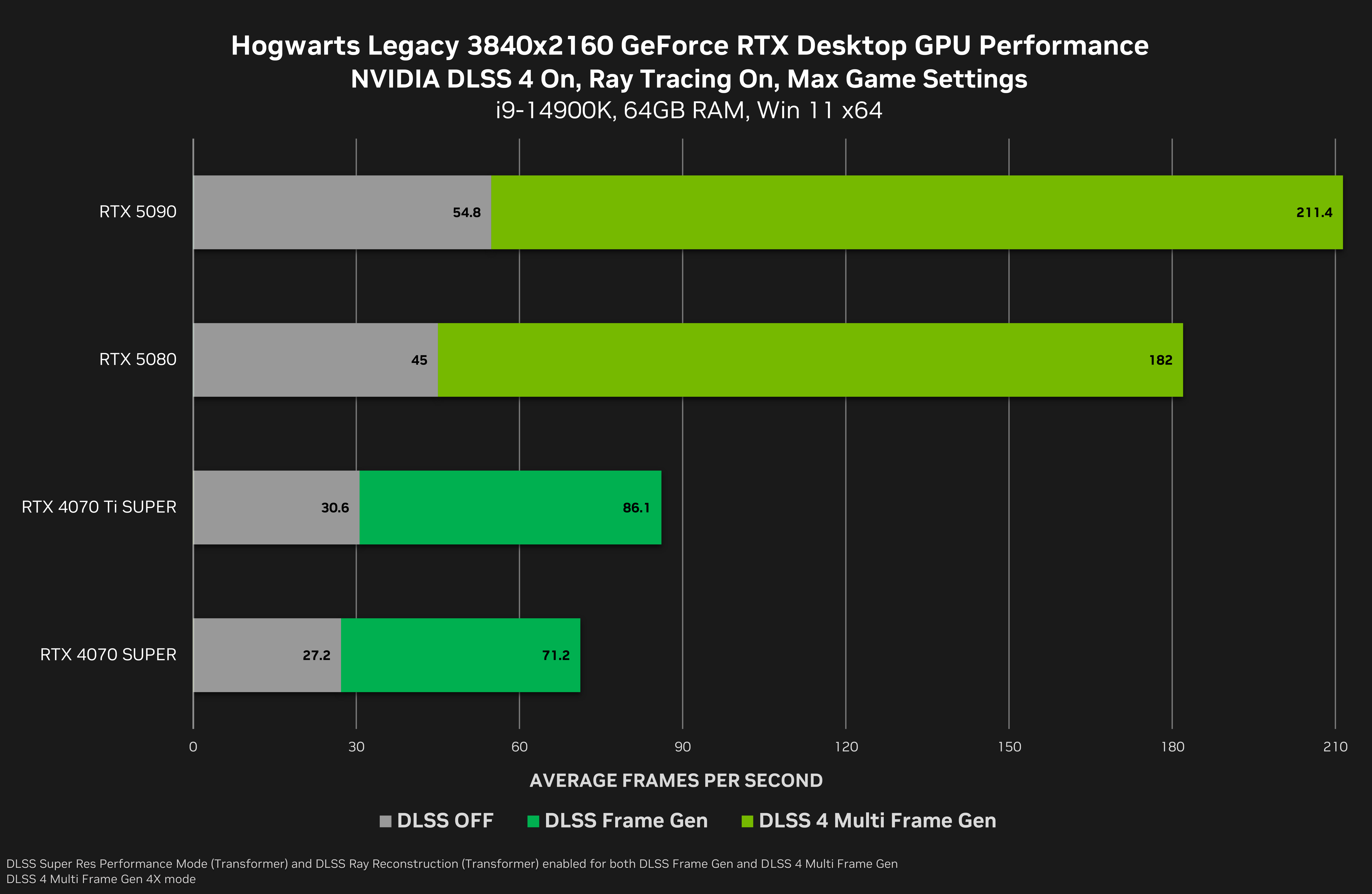 GeForce RTX 5090 & 5080 GeForce Game Ready Driver Also Includes Support ...