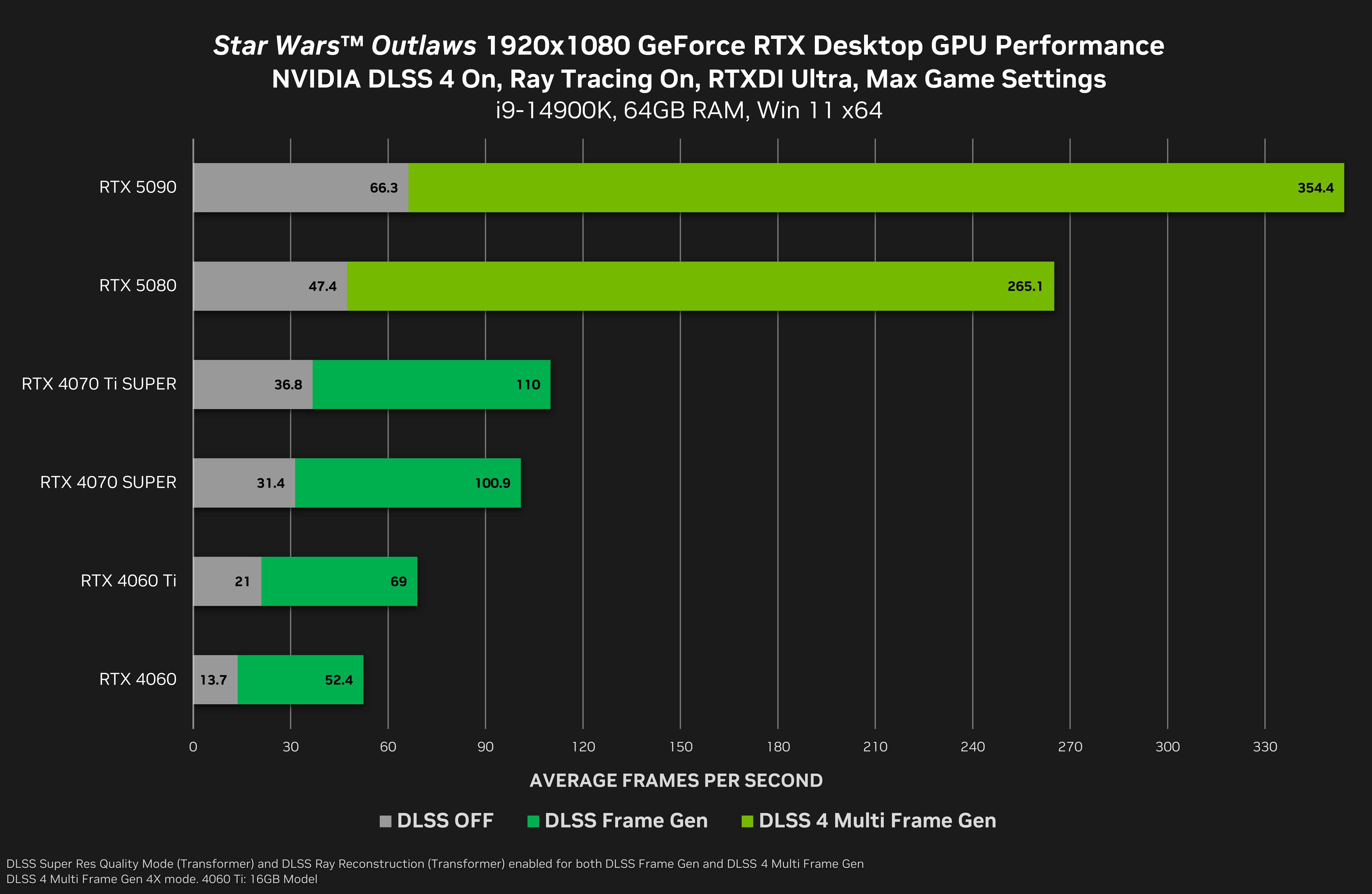 GeForce RTX 5090 & 5080 GeForce Game Ready Driver Also Includes Support ...