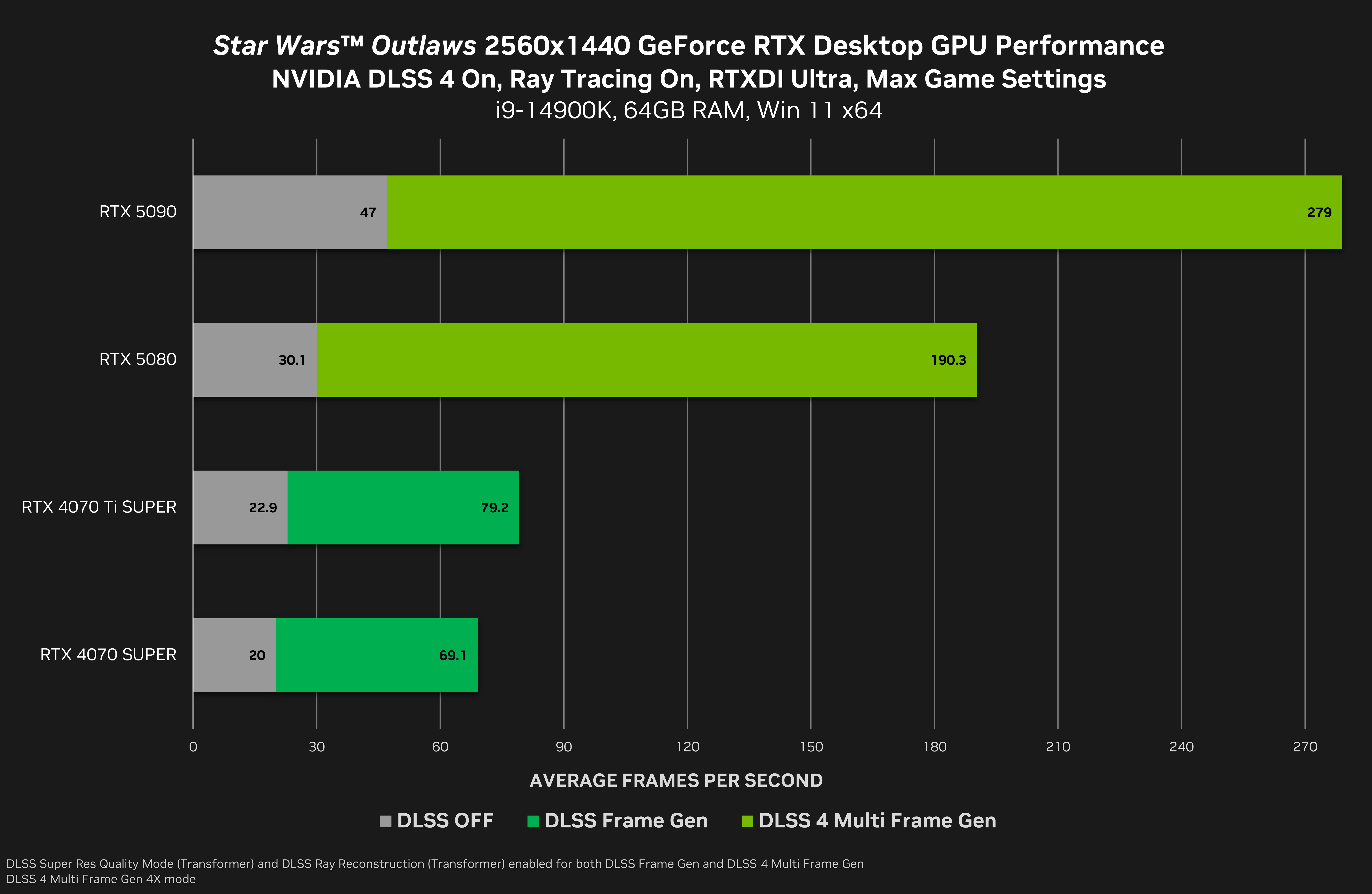 GeForce RTX 5090 & 5080 GeForce Game Ready Driver Also Includes Support ...
