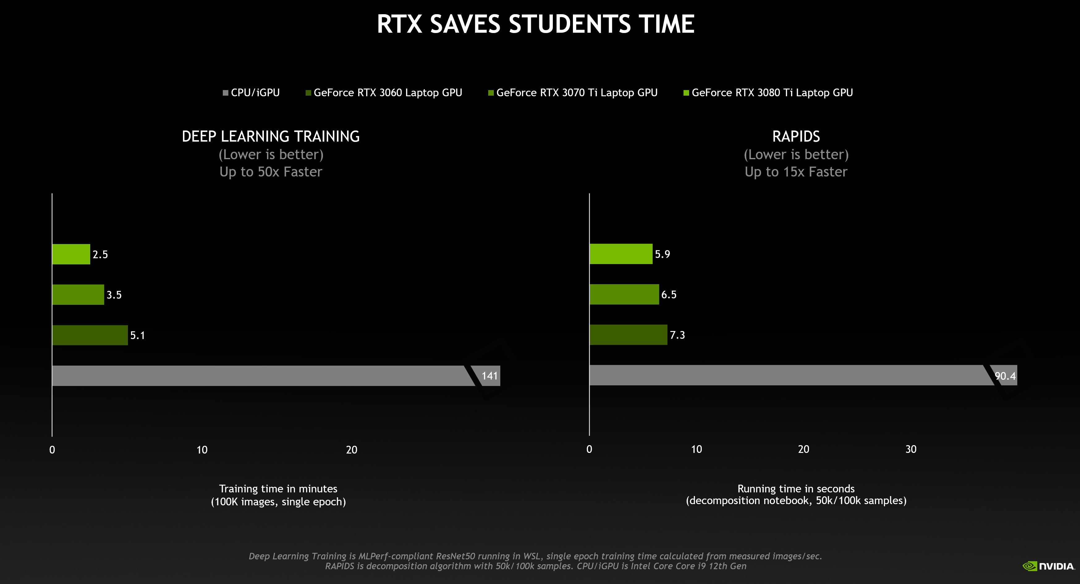 Students: Learn AI and Data Science on GeForce RTX | GeForce News | NVIDIA