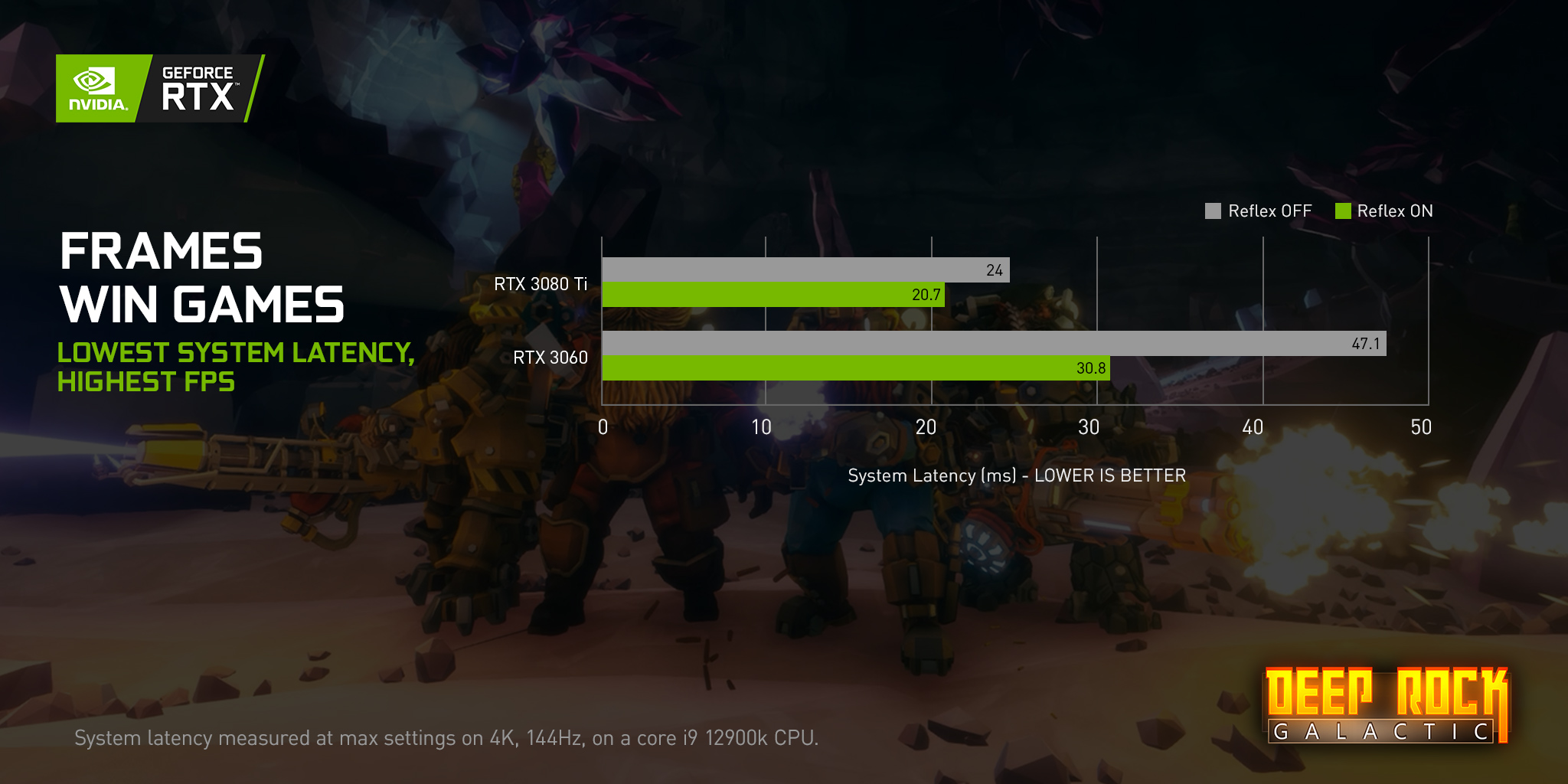 NVIDIA Reflex Available Now For Deep Rock Galactic, ICARUS, LEAP & Nine ...