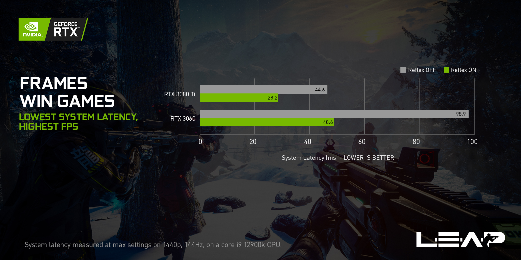 NVIDIA Reflex Available Now For Deep Rock Galactic, ICARUS, LEAP & Nine ...