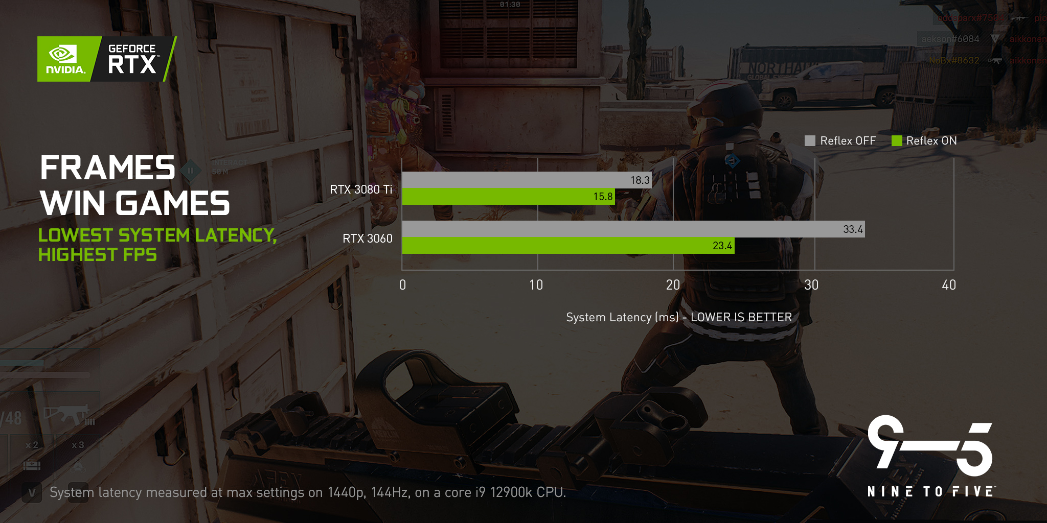 NVIDIA Reflex Available Now For Deep Rock Galactic, ICARUS, LEAP & Nine ...