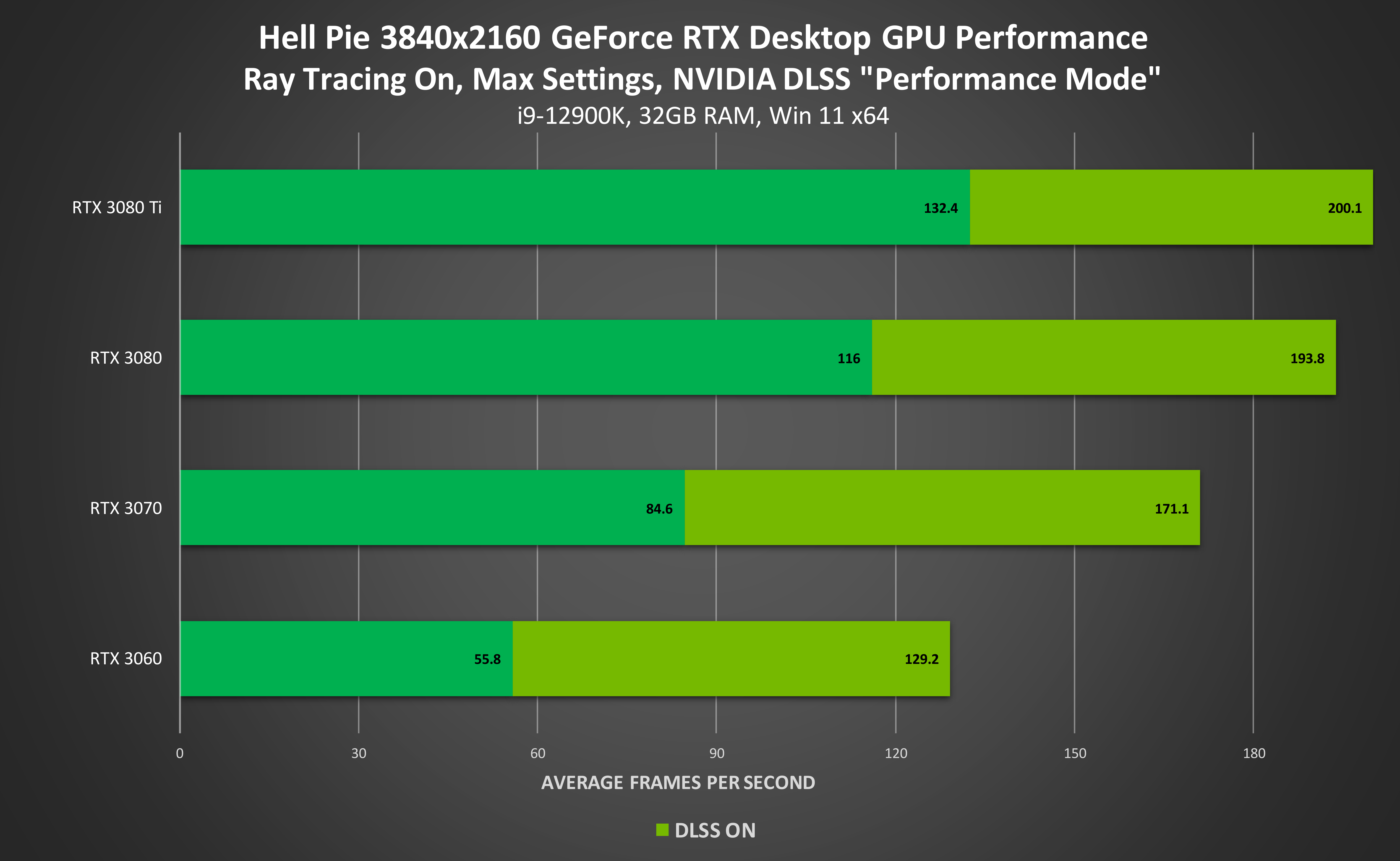 NVIDIA DLSS: 200 Games & Apps Now Available! Even More To Come ...