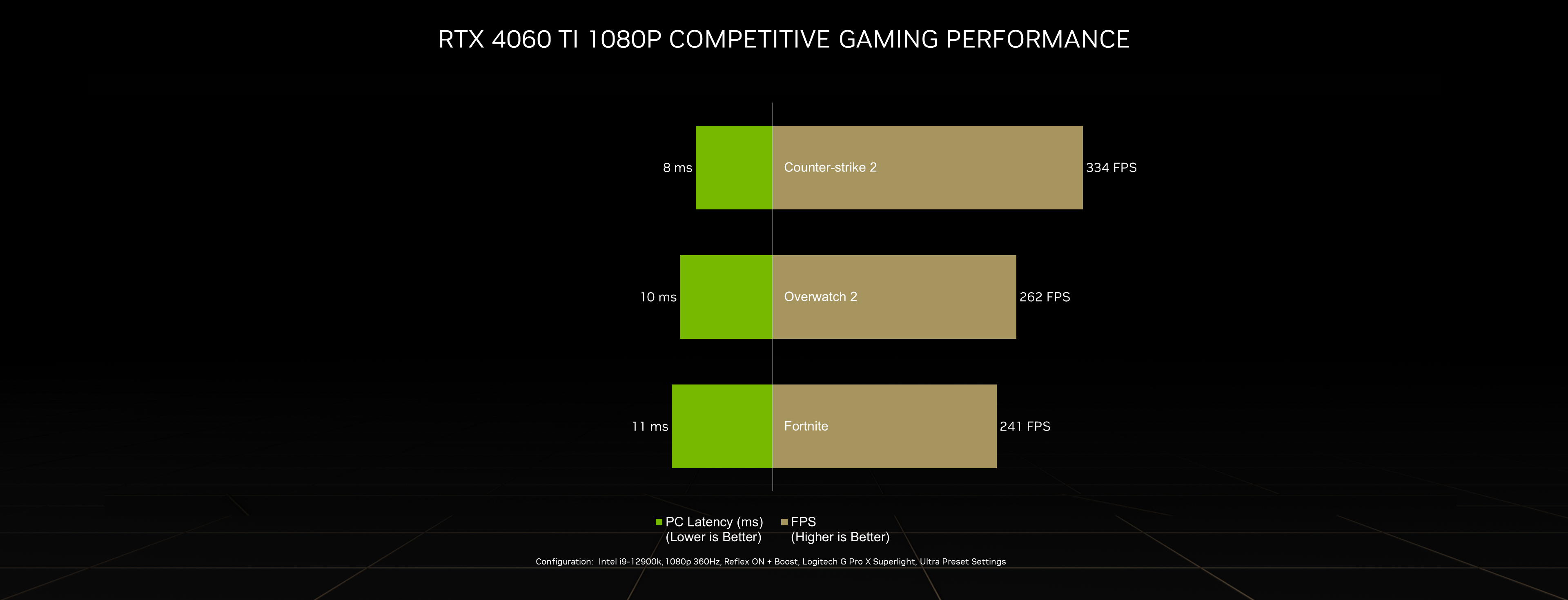 NVIDIA Reflex: Available At Launch In Ratchet & Clank: Rift Apart & F1 ...