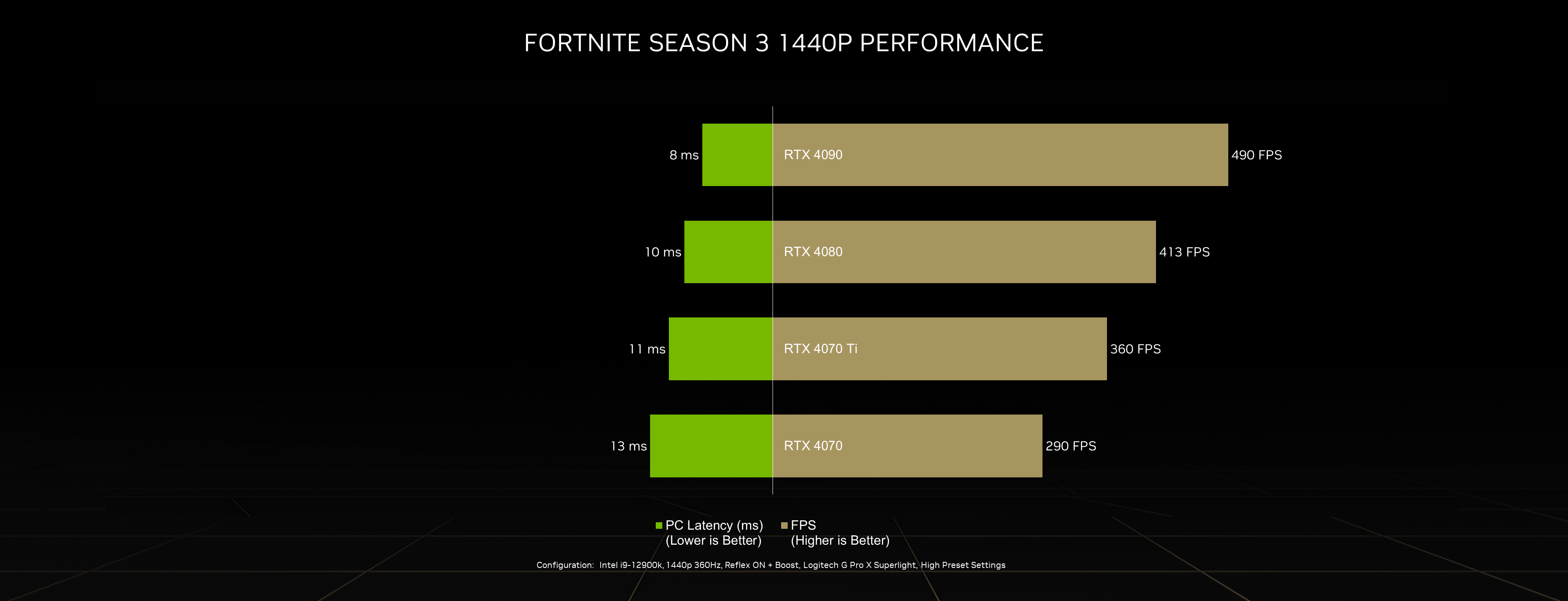 NVIDIA Reflex: Available At Launch In Ratchet & Clank: Rift Apart & F1 ...