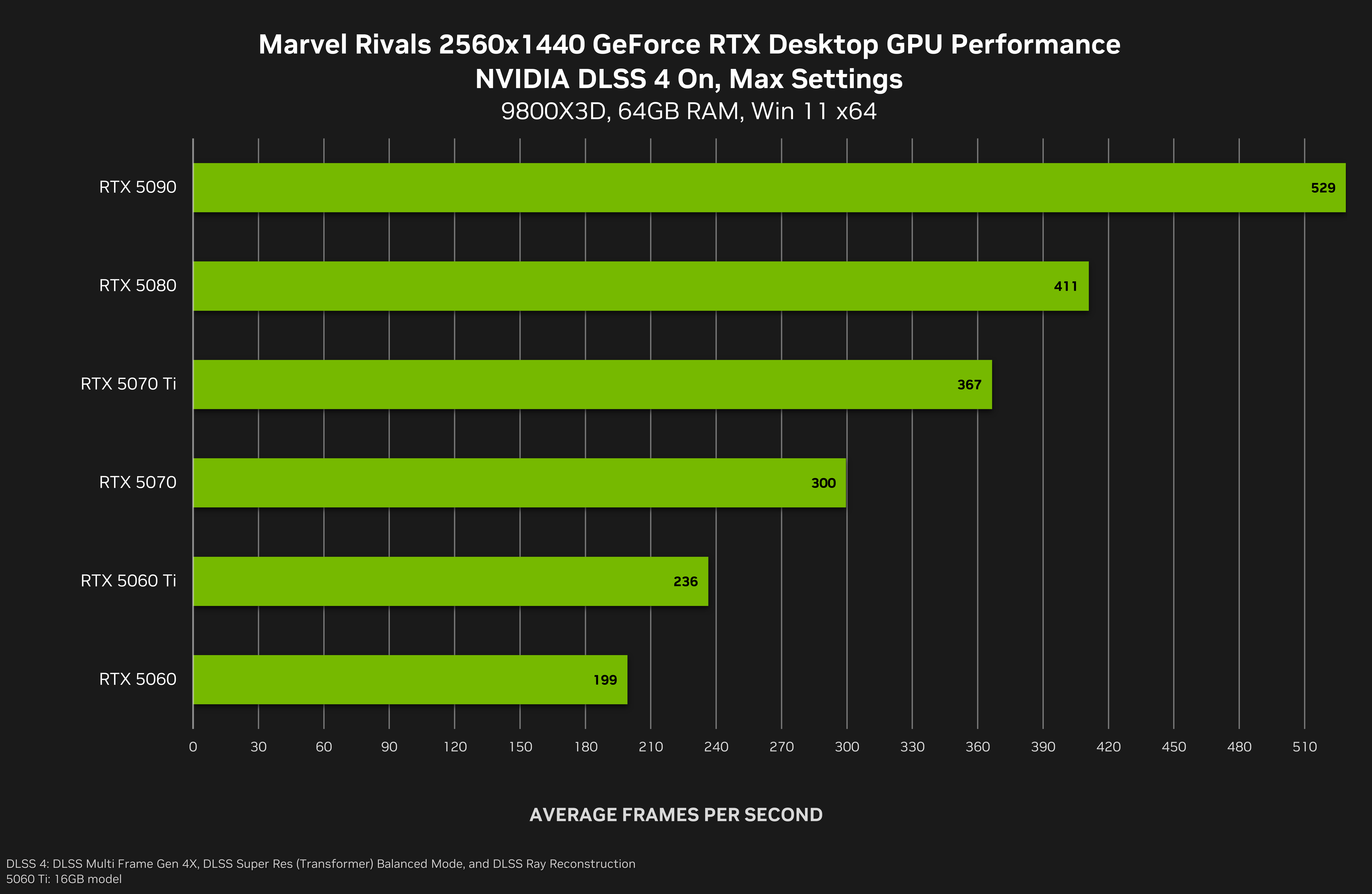 Marvel Rivals Season 3 And War Thunder Are Available Now, Featuring ...