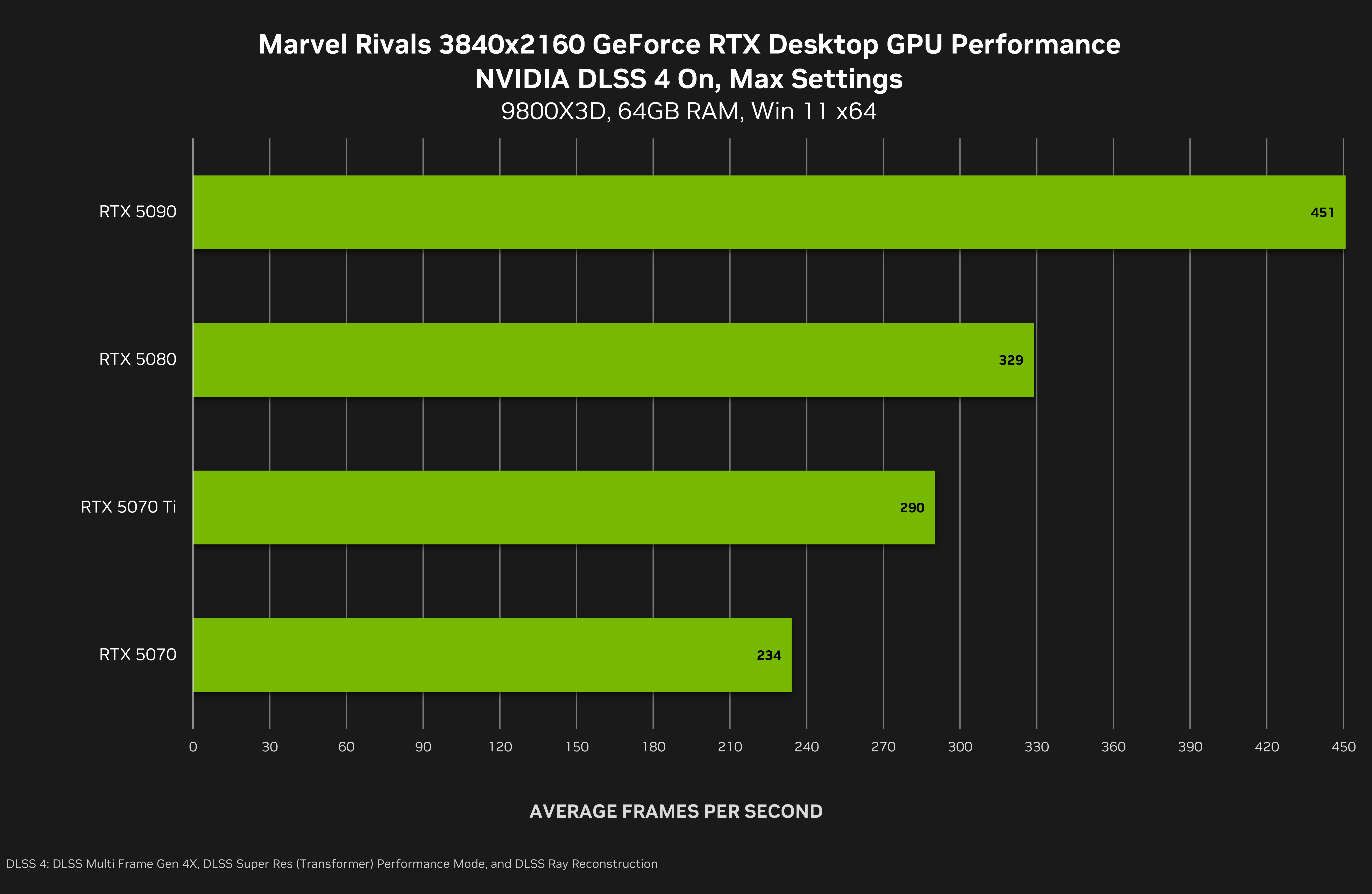 Marvel Rivals Season 3 And War Thunder Are Available Now, Featuring ...
