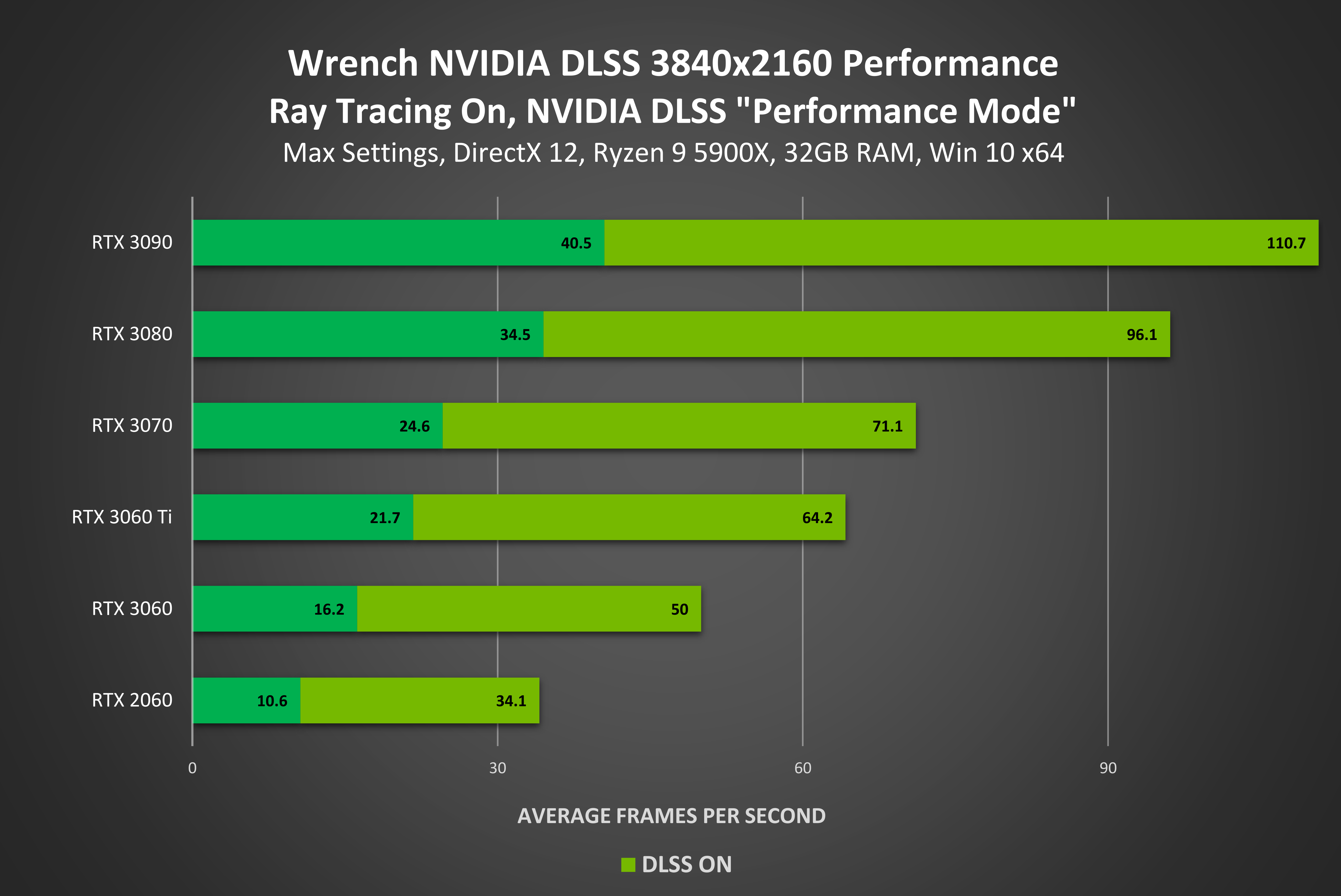 NVIDIA DLSS: No Man’s Sky And 8 Other Games, Including The First VR ...