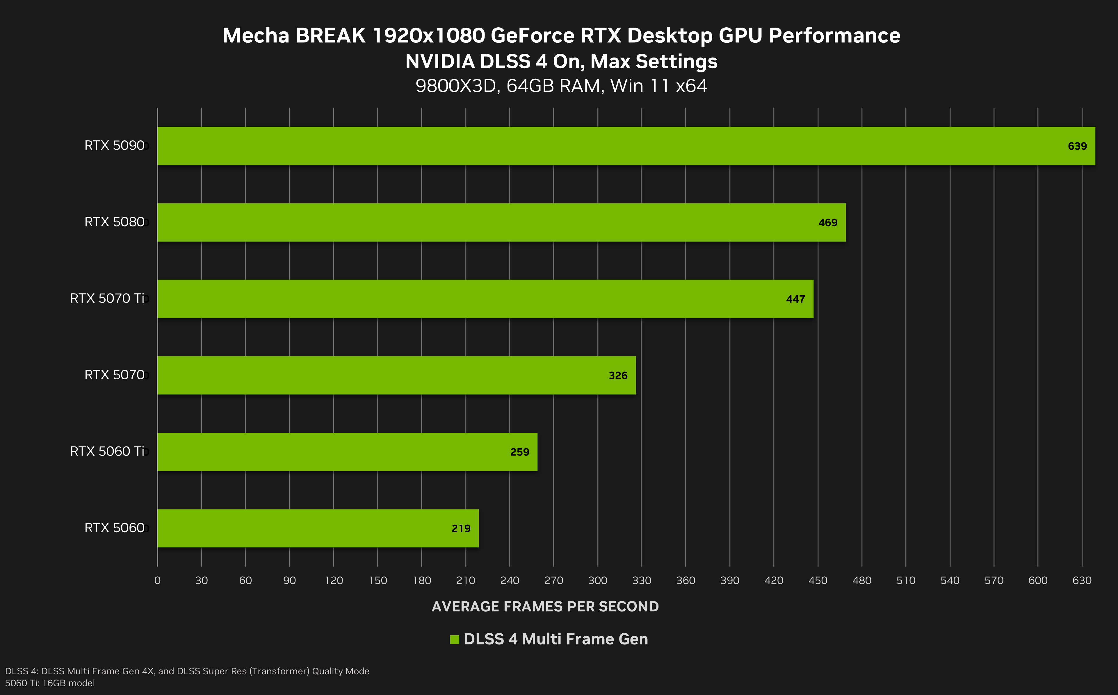 DLSS 4 Comes To Mecha BREAK, Diablo IV, Still Wakes The Deep & More | GeForce News | NVIDIA