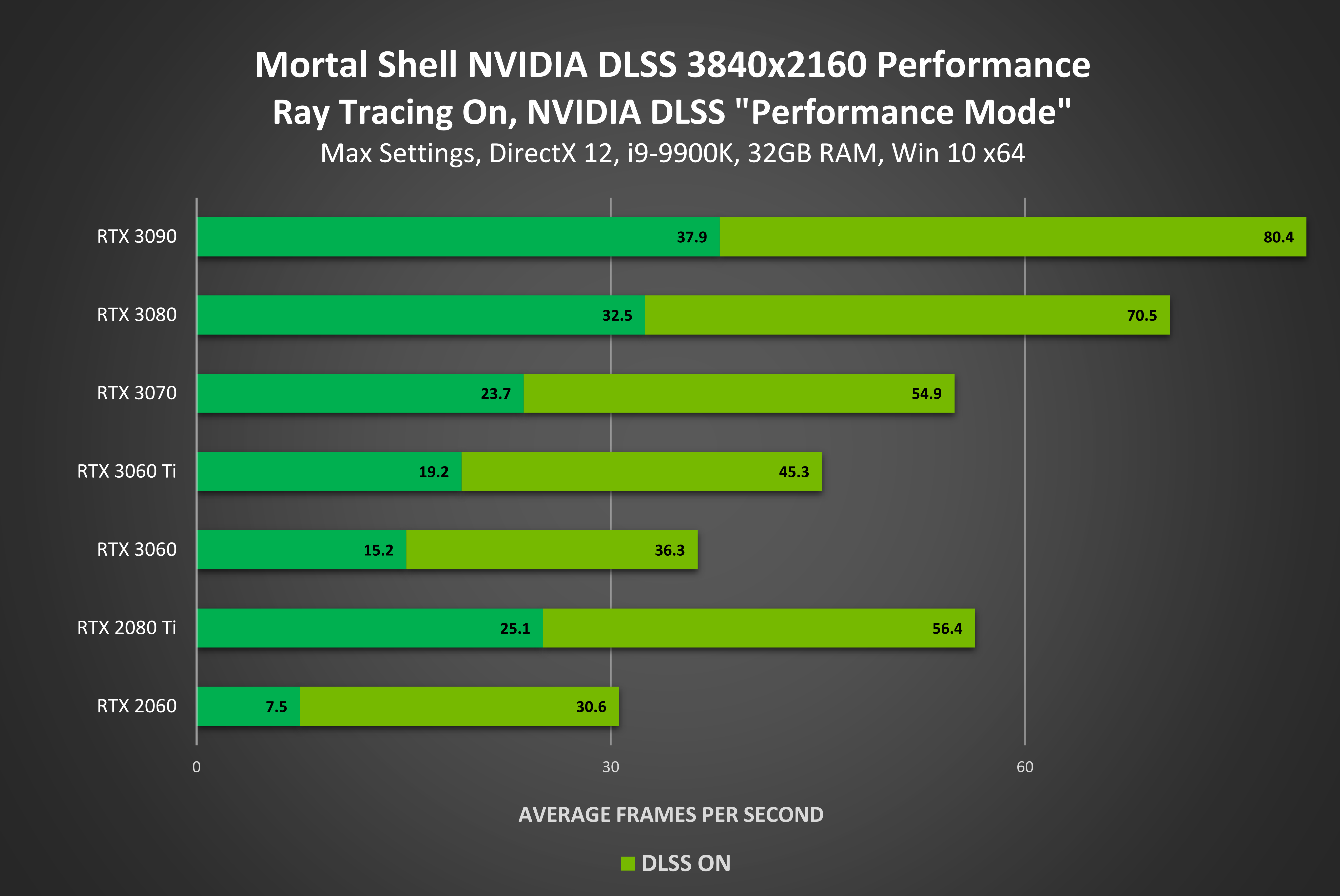 Mortal Shell Game Ready Driver Released: Experience RTX Goodness With ...