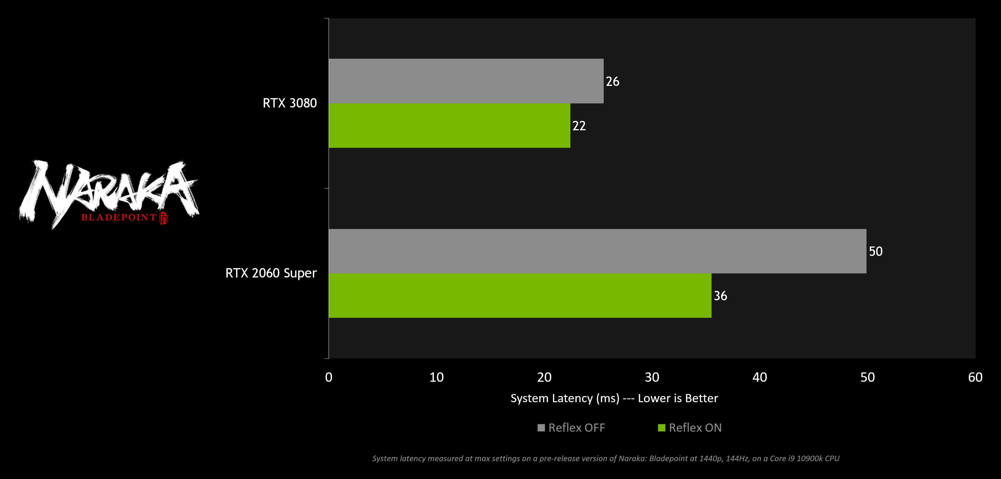 Naraka: Bladepoint Out Now With NVIDIA DLSS and NVIDIA Reflex | GeForce ...