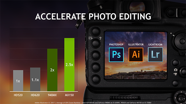 Introducing GeForce MX150 Laptops: Supercharged For Work and Play ...