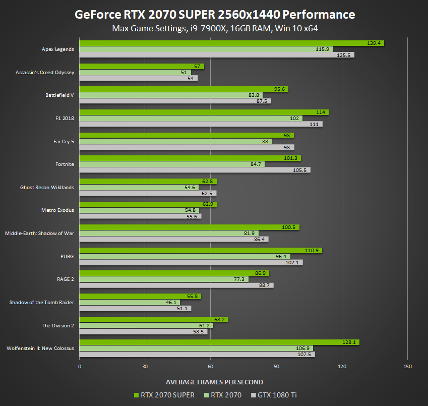 NVIDIA Launches GeForce RTX SUPER Series GPUs Windows 10 Forums NVIDIA Launches GeForce RTX SUPER Series GPUs Windows 10 Forums