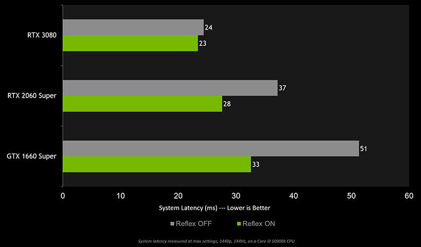 Apex Legends Adds NVIDIA Reflex, Improving Gameplay Responsiveness ...