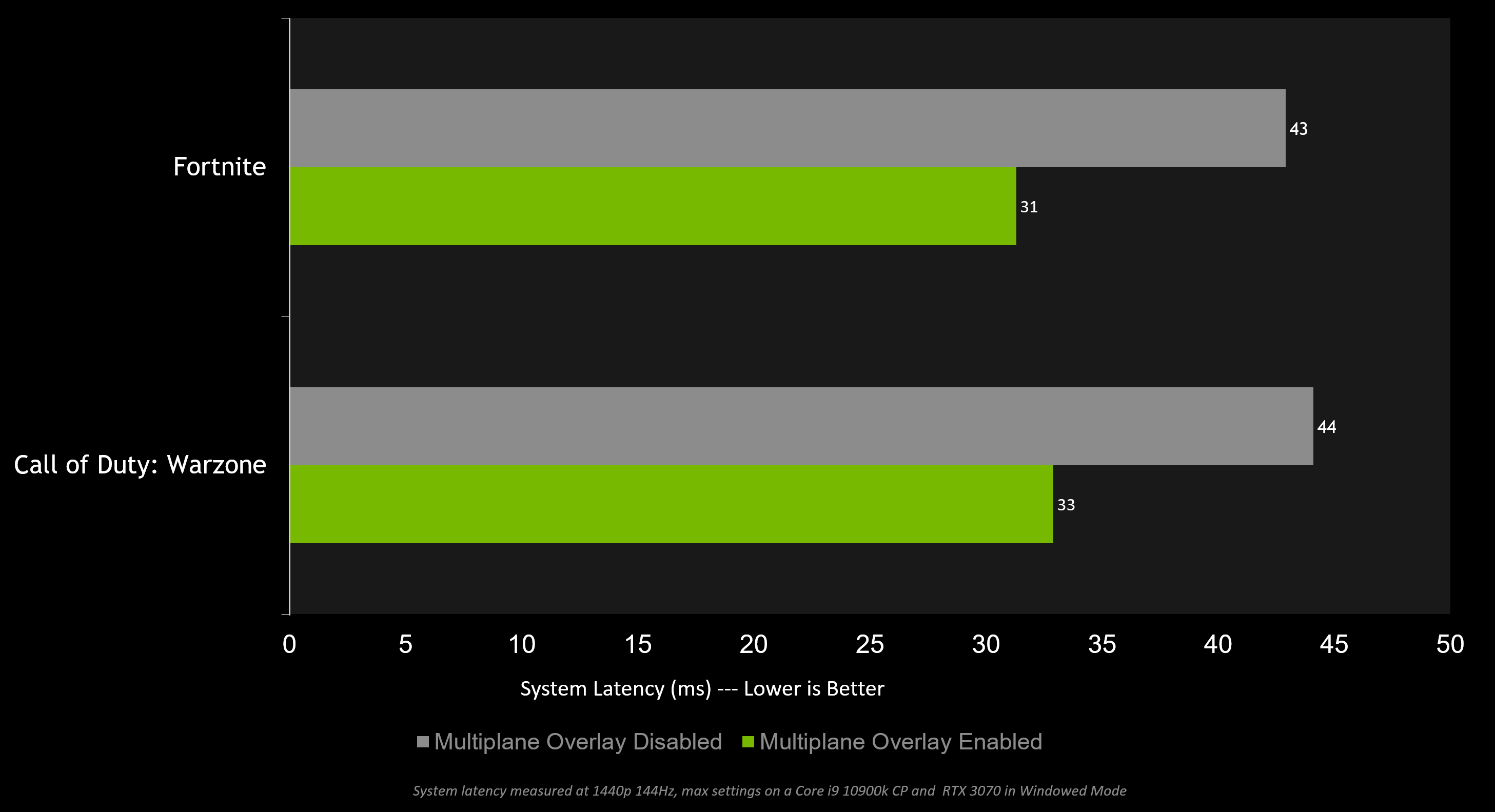 NVIDIA Reflex Comes To Overwatch and Rainbow: Six Siege | GeForce News ...