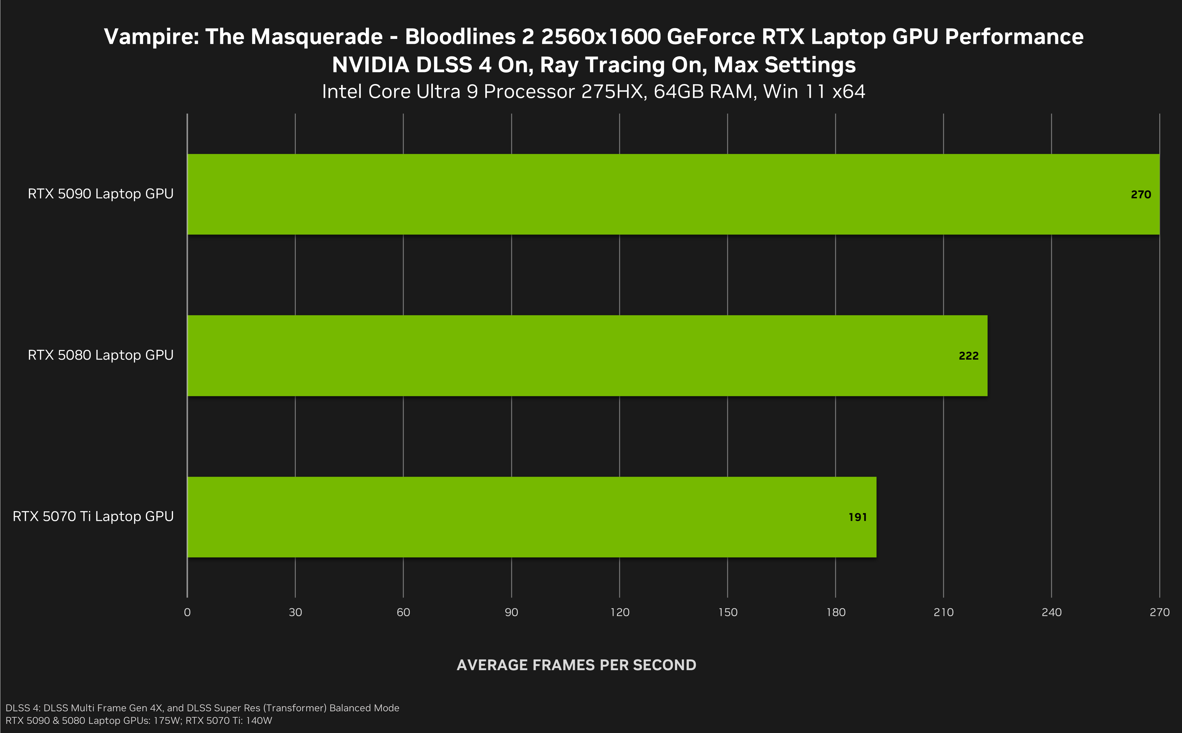 DLSS 4 Available This Week In The Outer Worlds 2, Vampire: The Masquerade - Bloodlines 2 ...