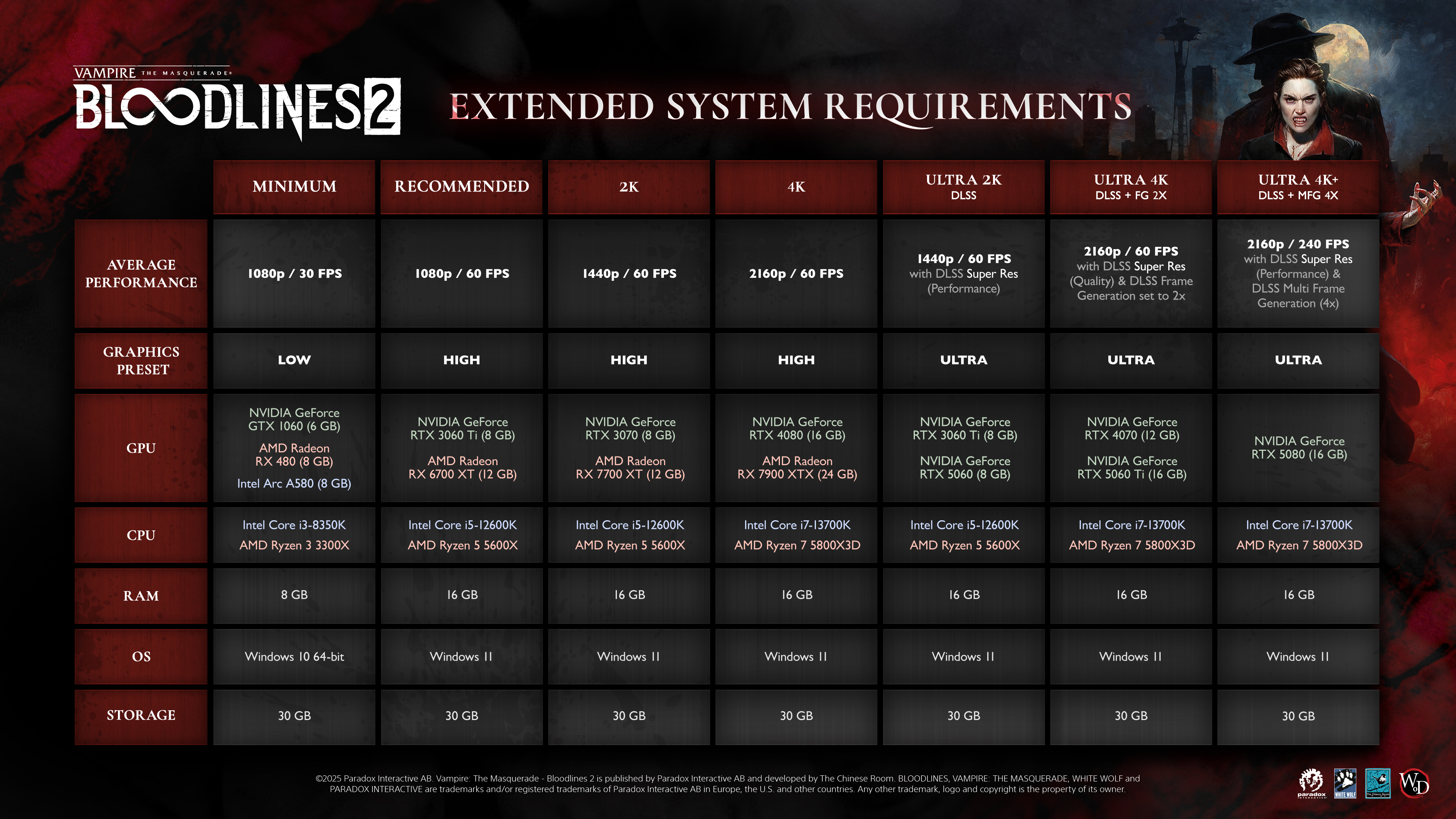 DLSS 4 Available This Week In The Outer Worlds 2, Vampire: The ...