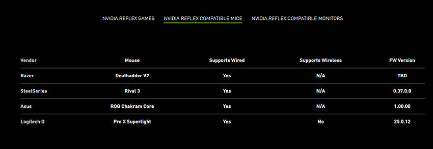 How to use the NVIDIA Reflex Latency Analyzer